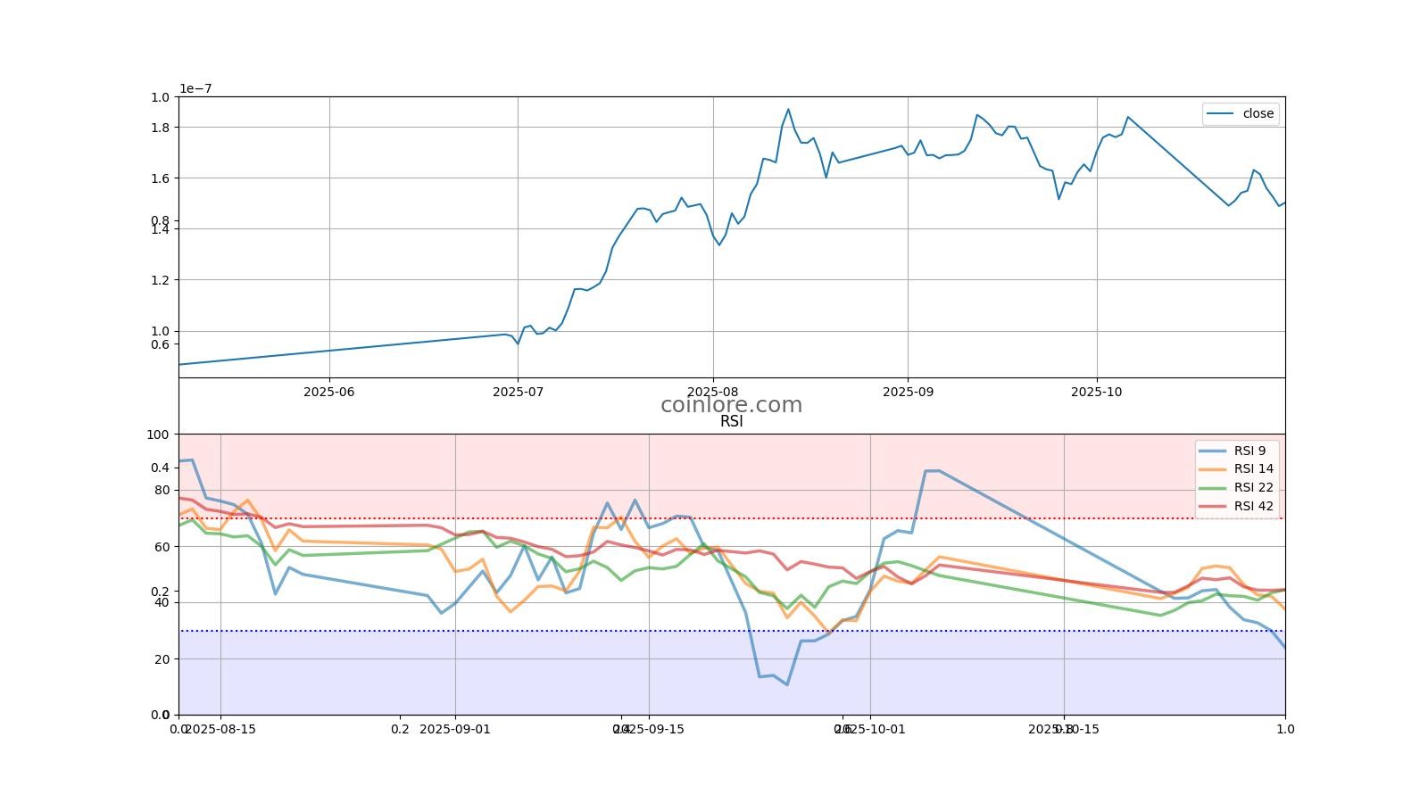 Kori Inu RSI indicator