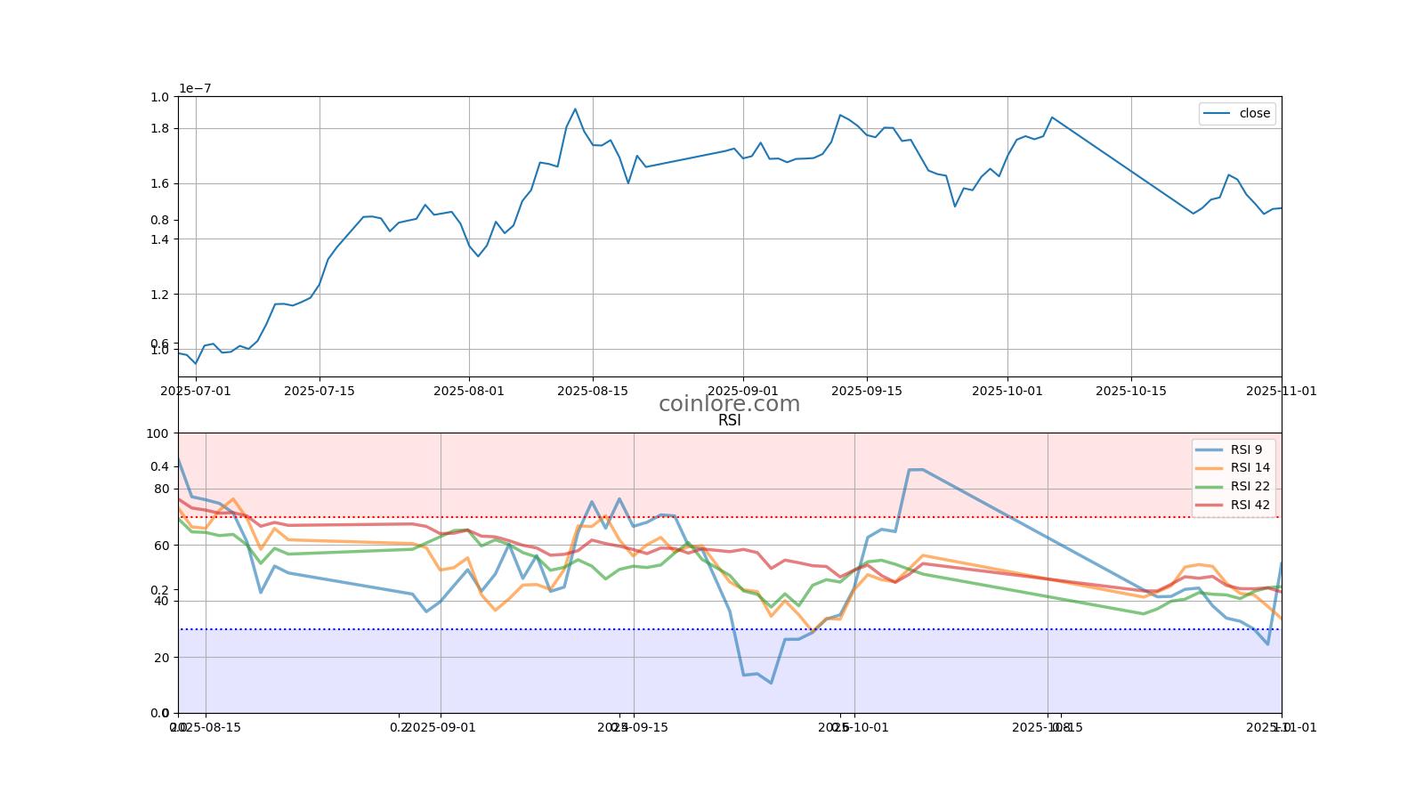 Kori Inu RSI indicator