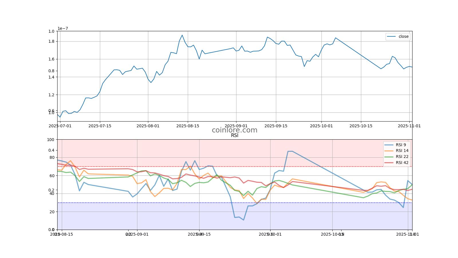 Kori Inu RSI indicator