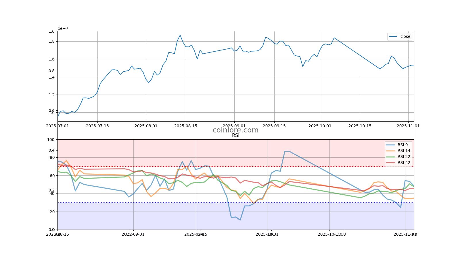 Kori Inu RSI indicator