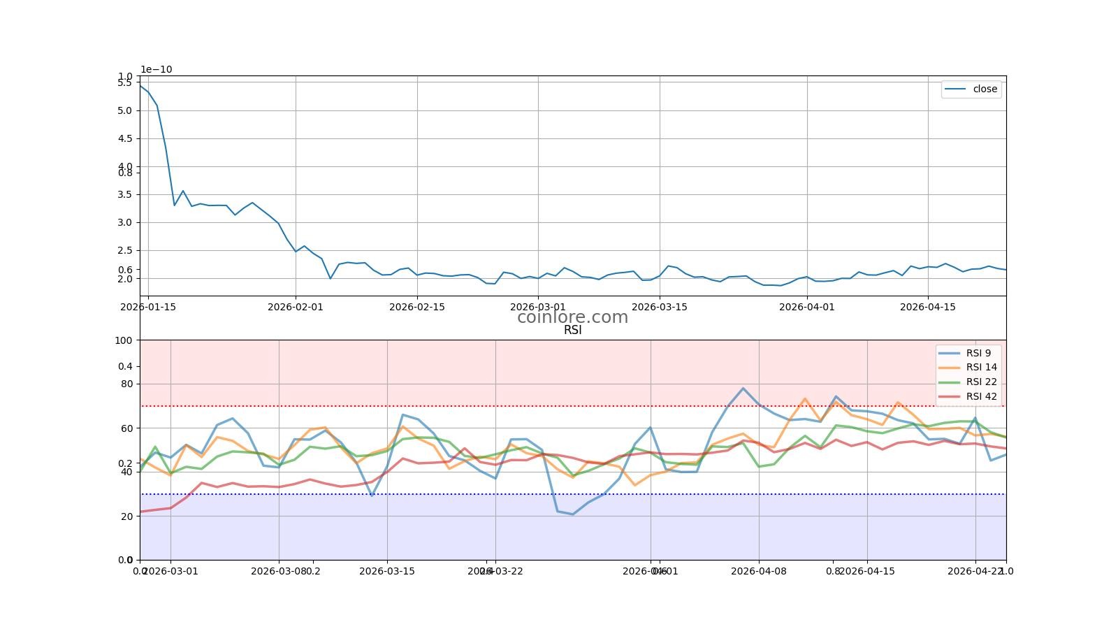 Kounotori RSI indicator