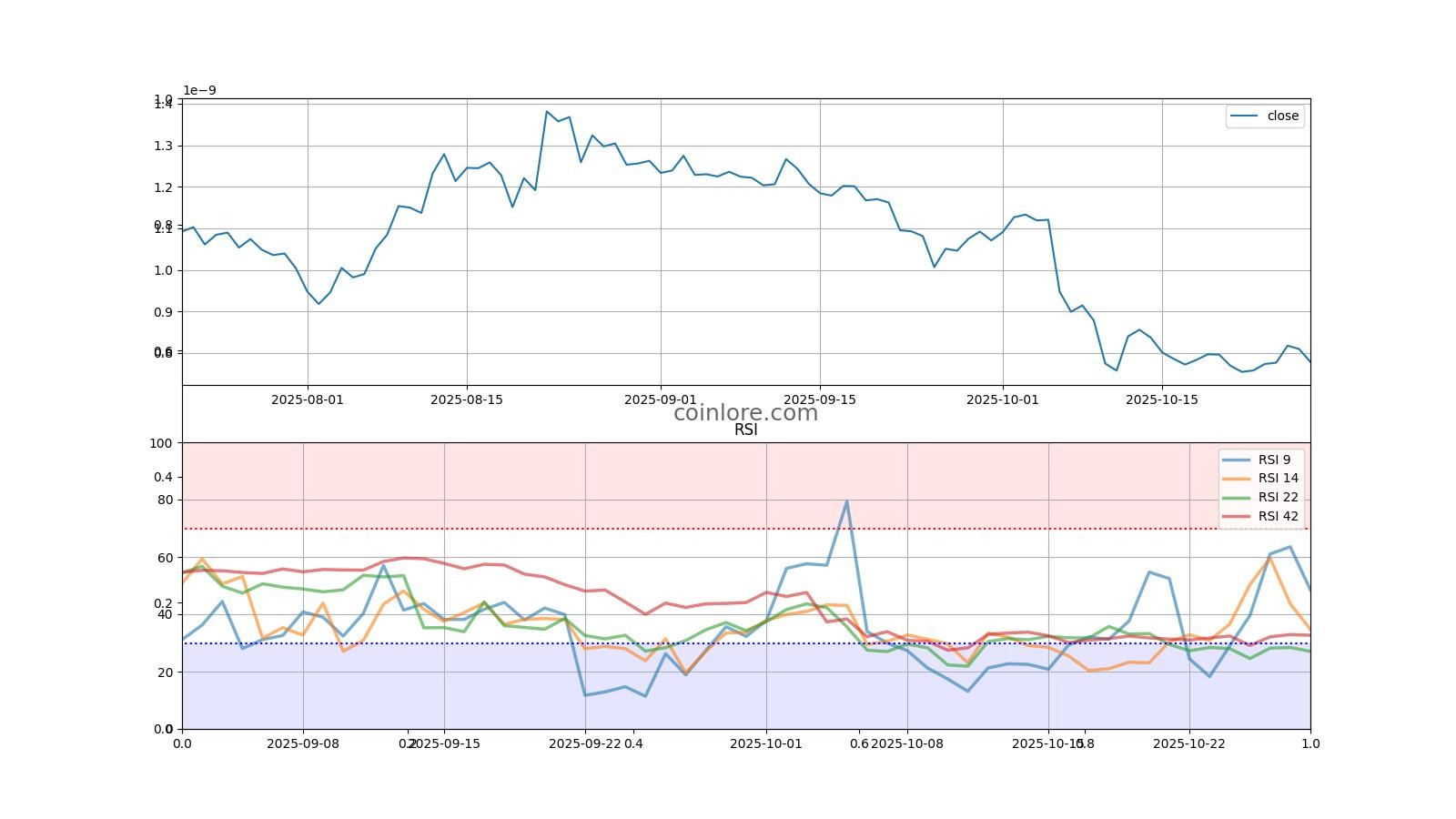 Kounotori RSI indicator