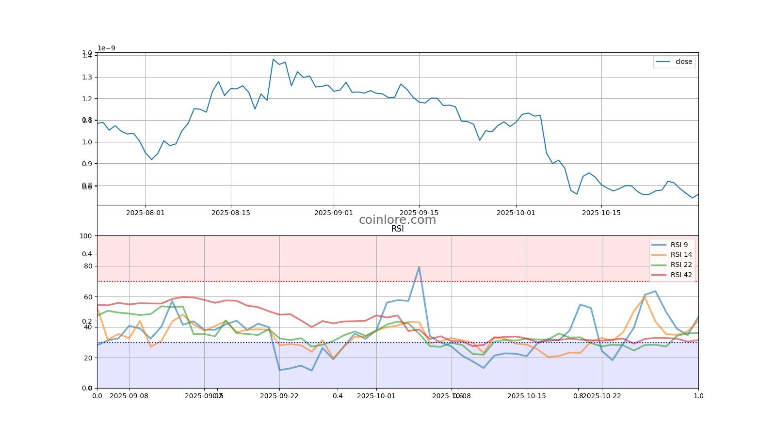 Kounotori RSI indicator
