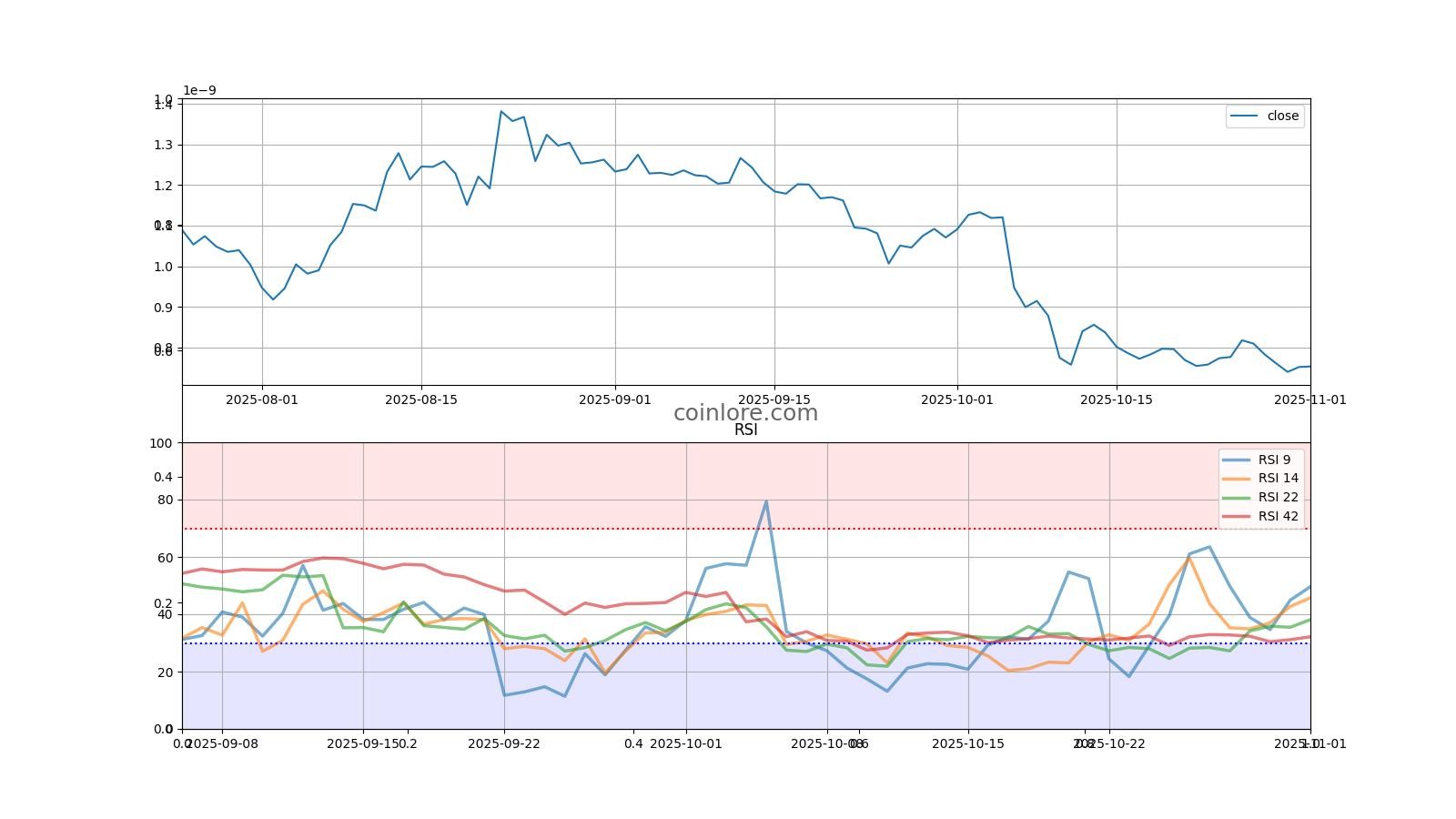 Kounotori RSI indicator