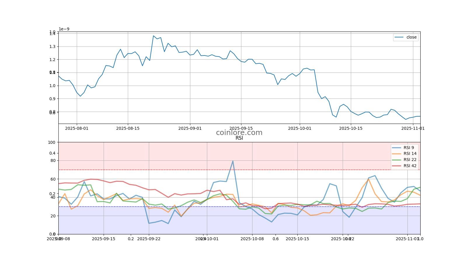 Kounotori RSI indicator