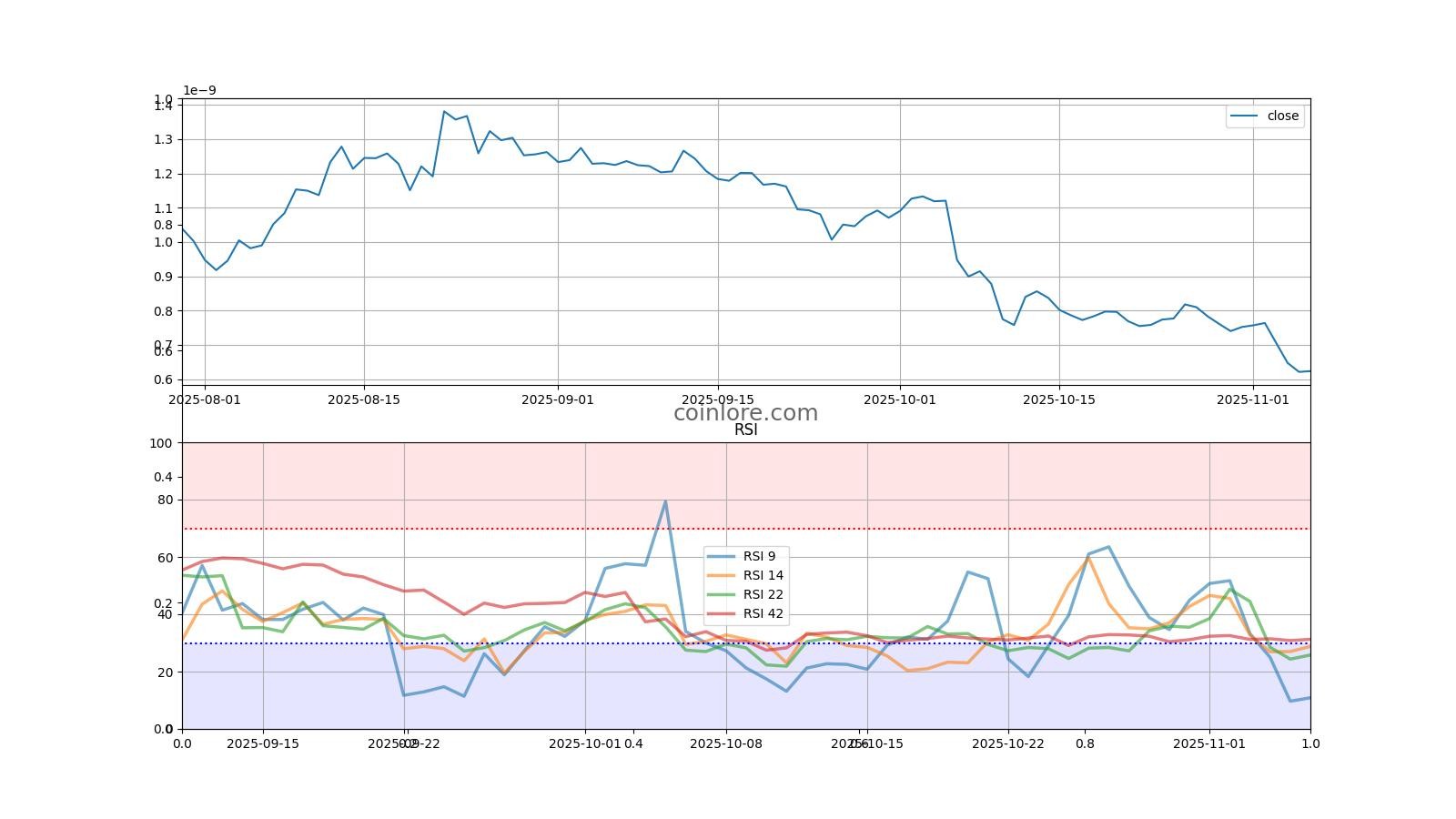 Kounotori RSI indicator