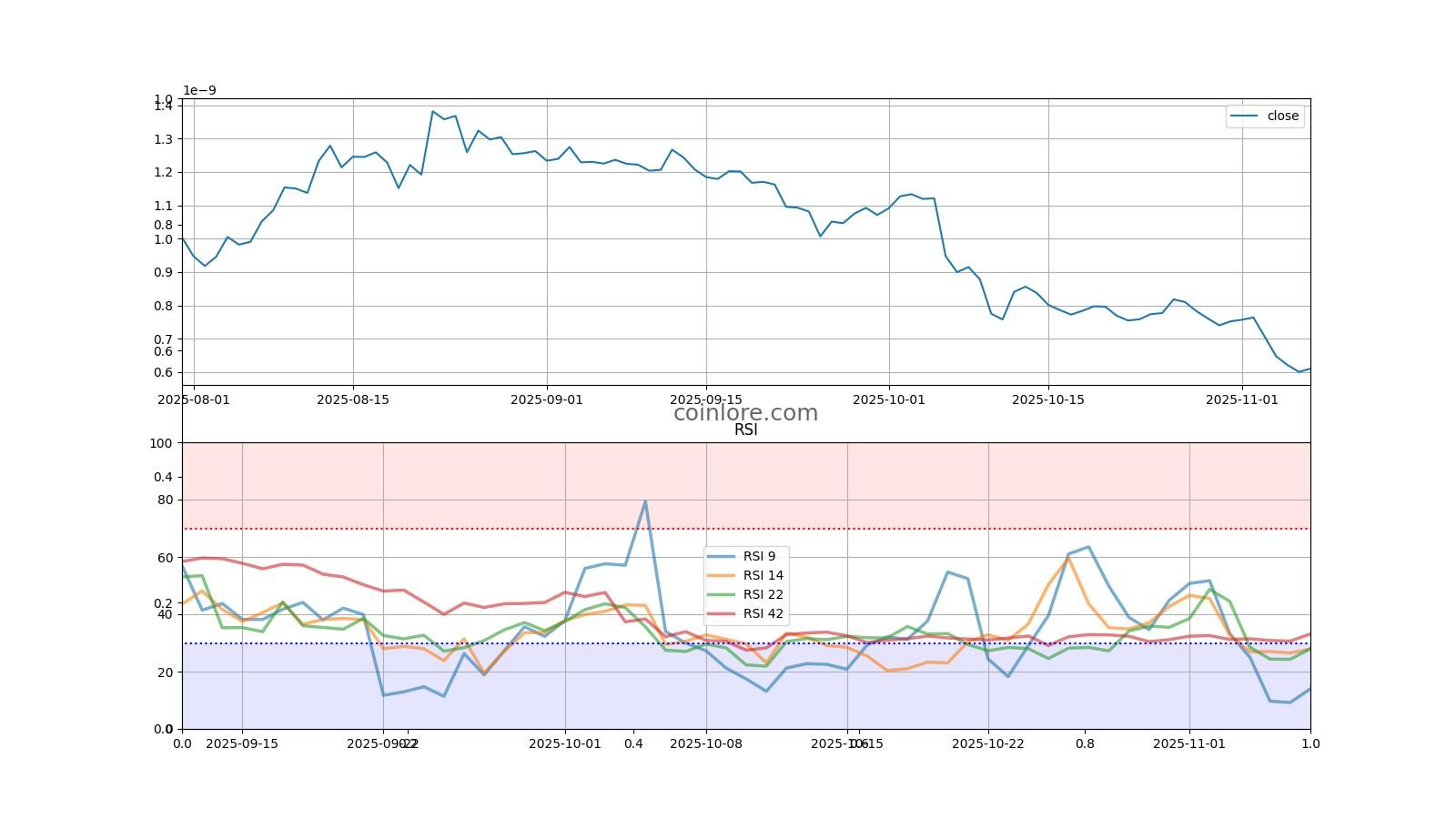 Kounotori RSI indicator