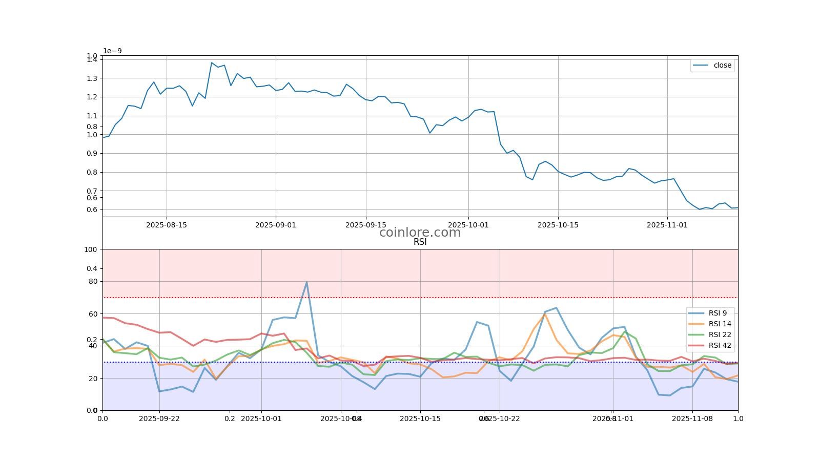 Kounotori RSI indicator