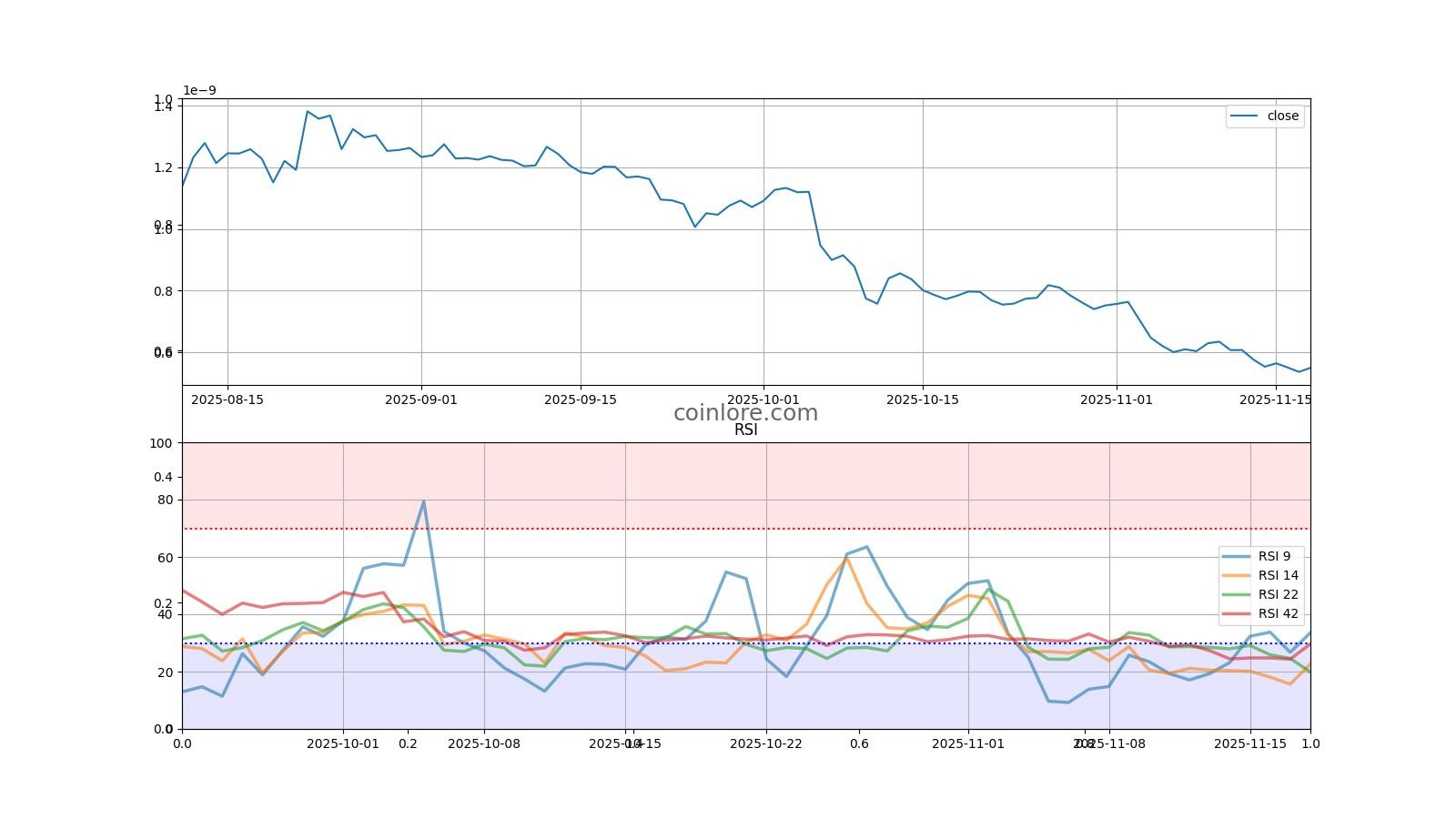 Kounotori RSI indicator