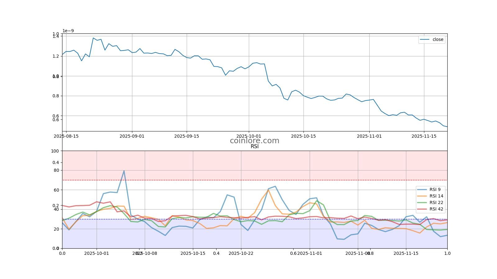 Kounotori RSI indicator