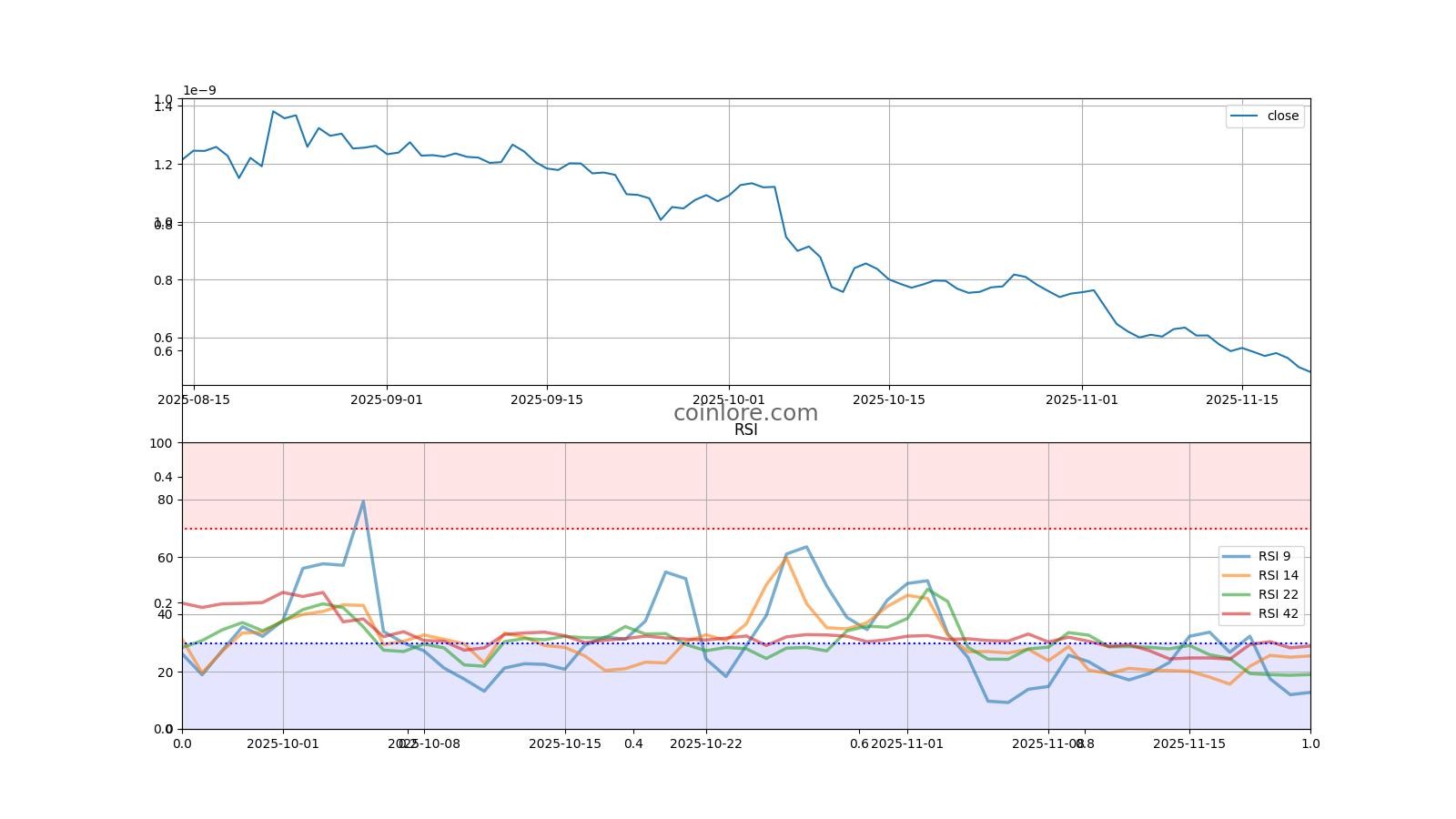 Kounotori RSI indicator