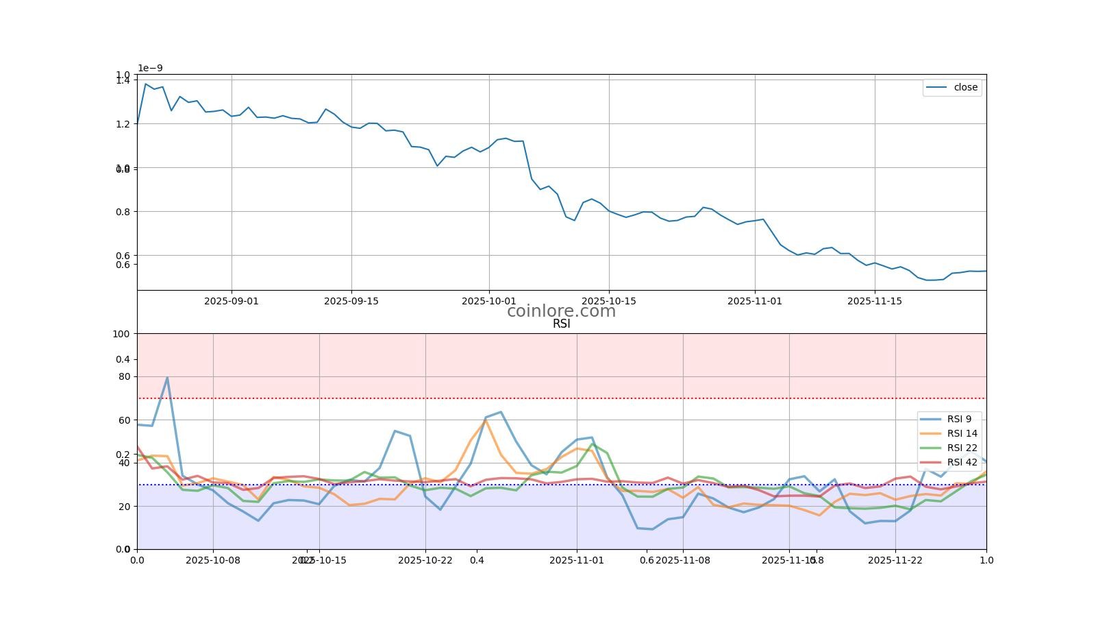 Kounotori RSI indicator