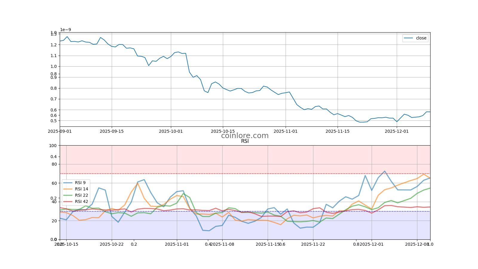 Kounotori RSI indicator