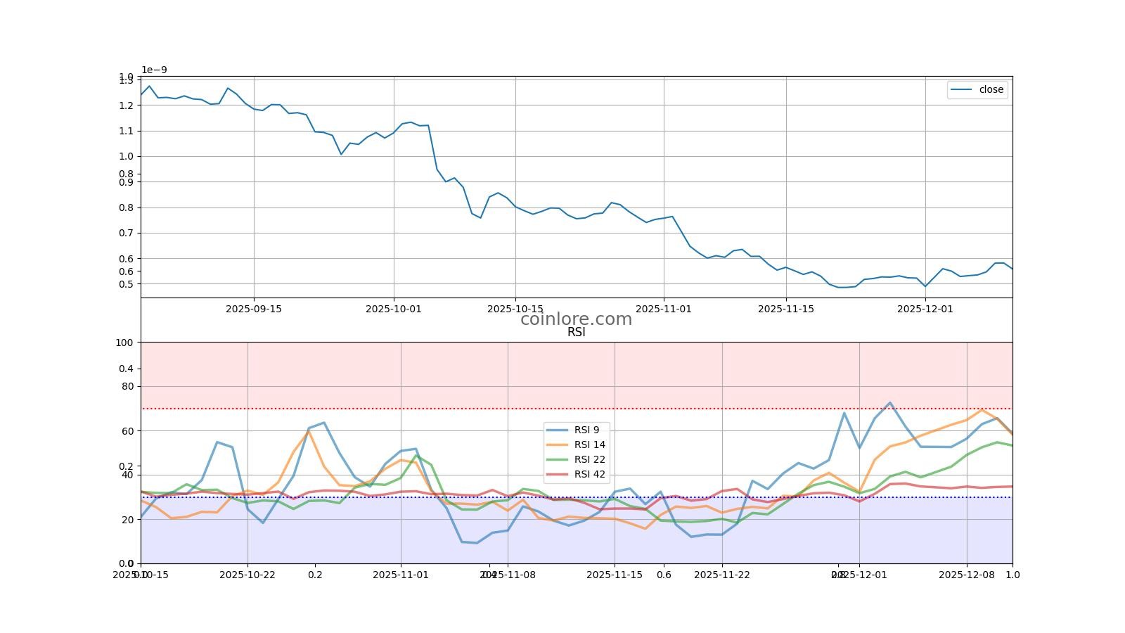 Kounotori RSI indicator