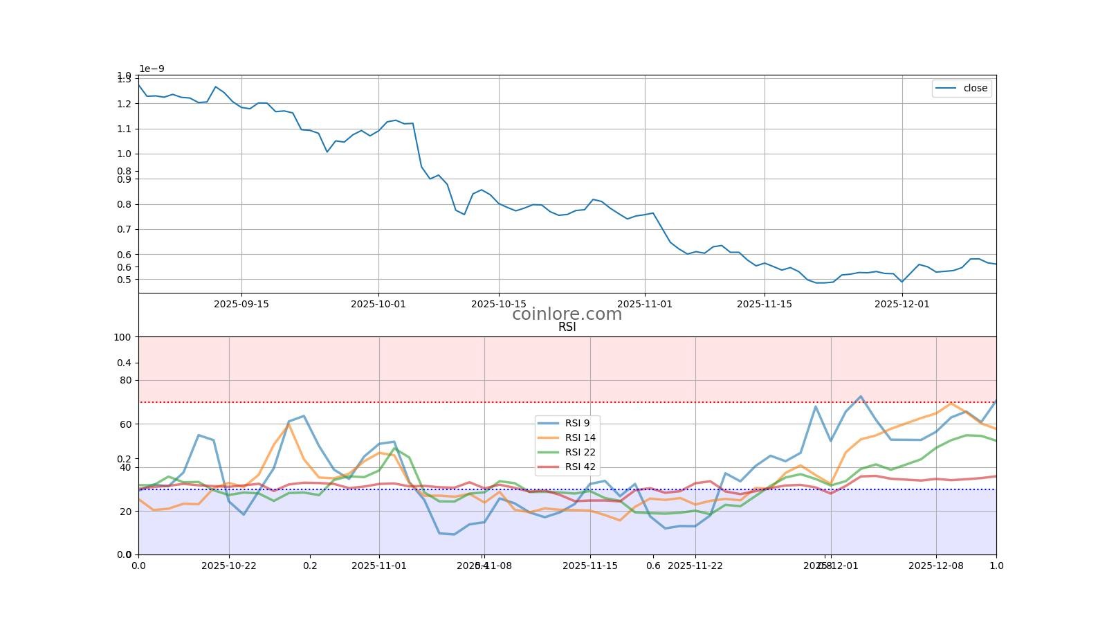 Kounotori RSI indicator