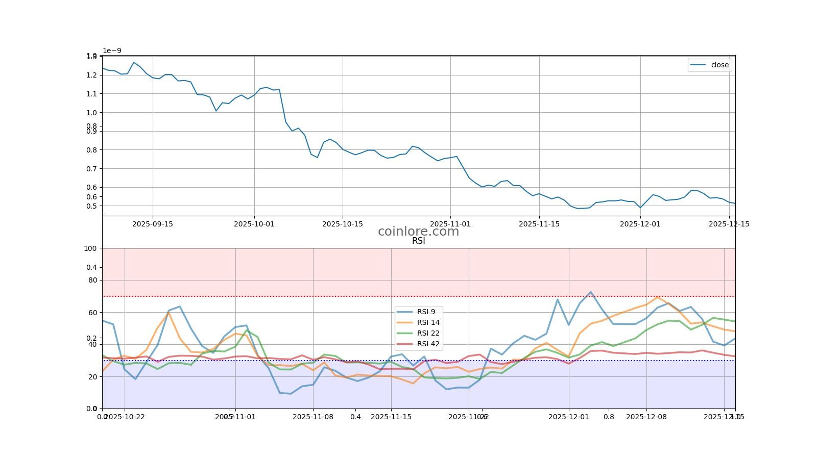 Kounotori RSI indicator