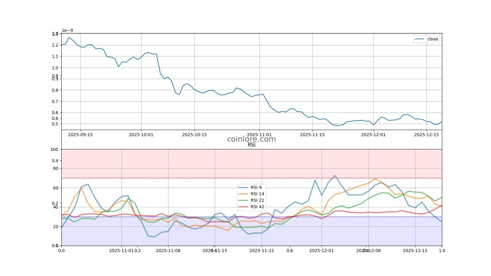 Kounotori RSI indicator
