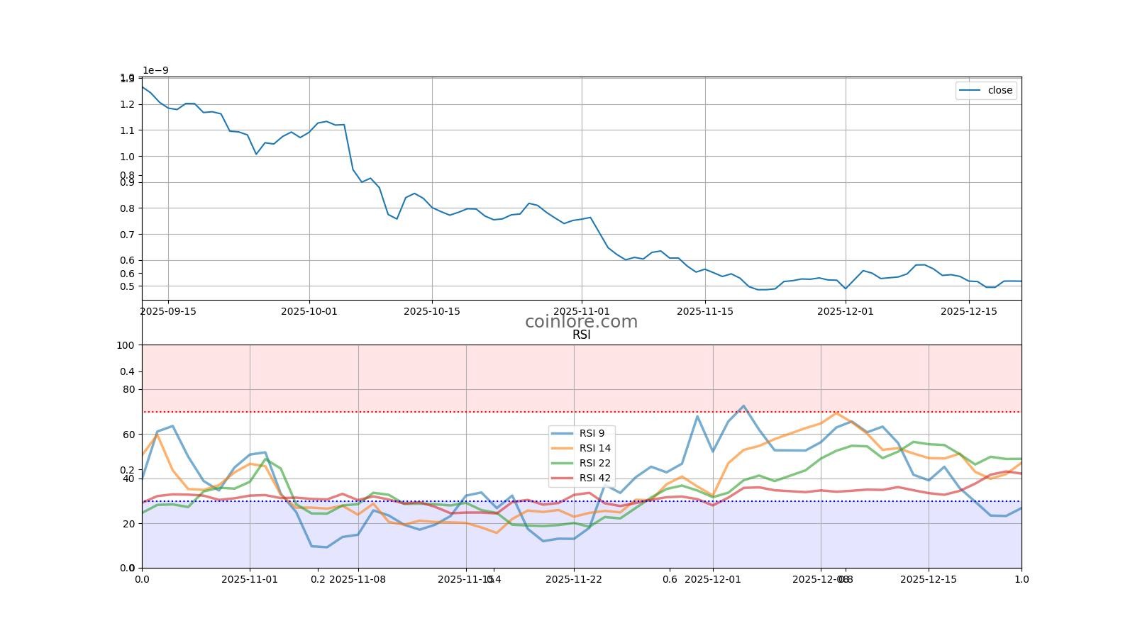 Kounotori RSI indicator