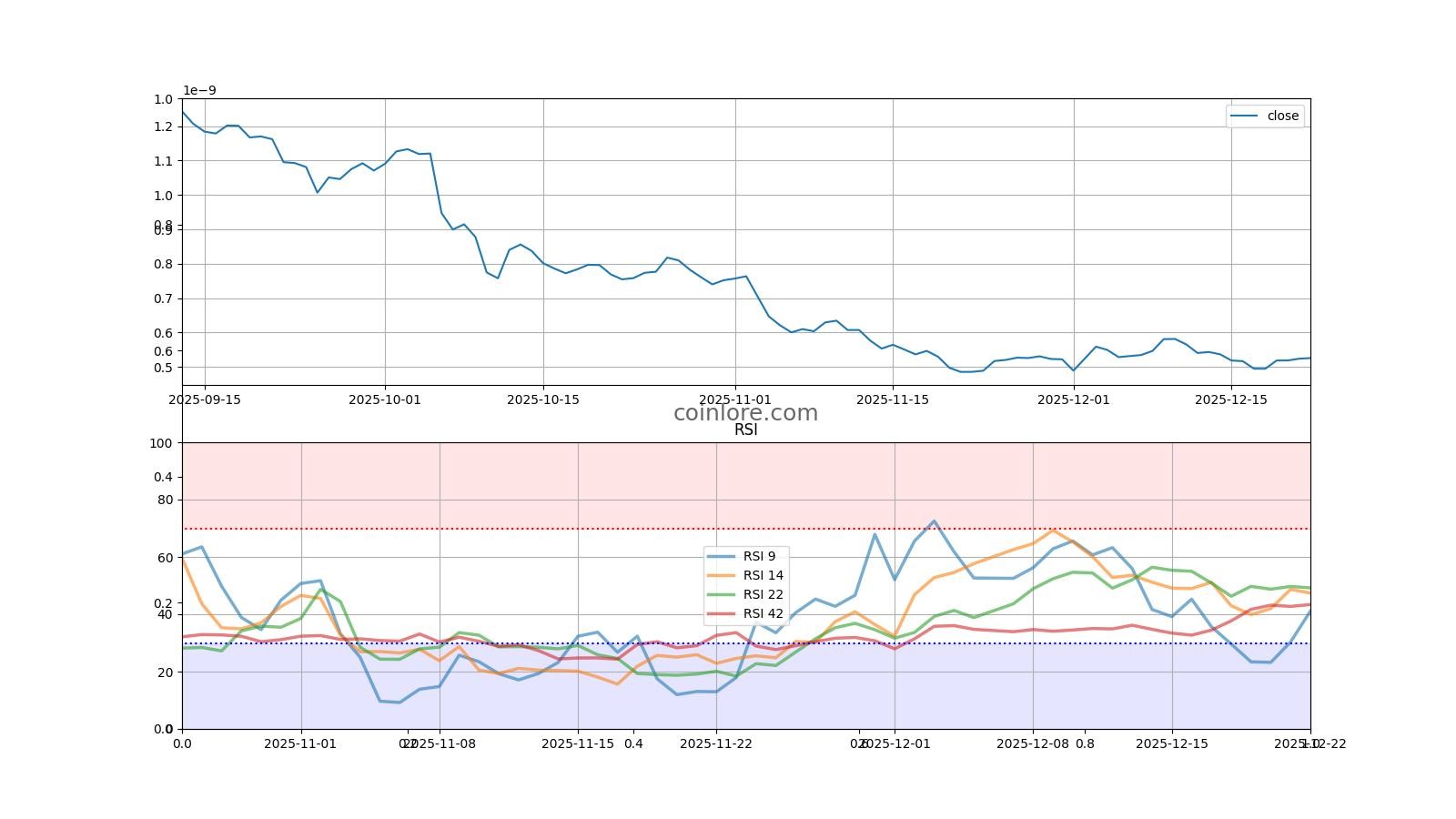 Kounotori RSI indicator