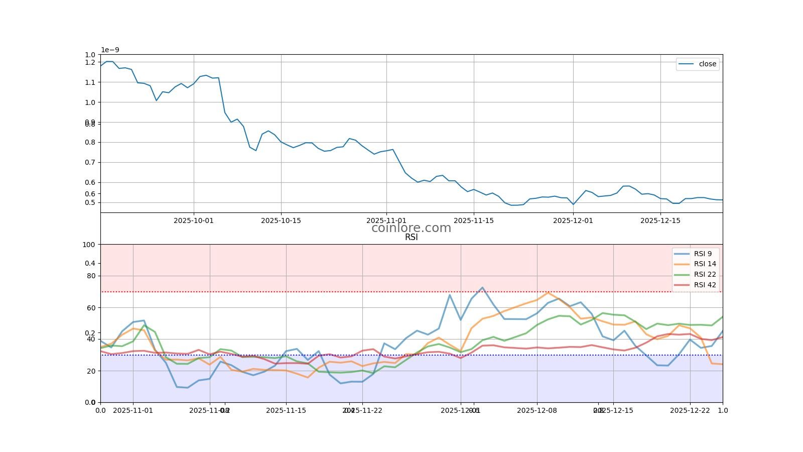 Kounotori RSI indicator