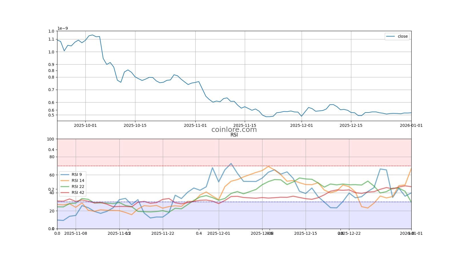 Kounotori RSI indicator