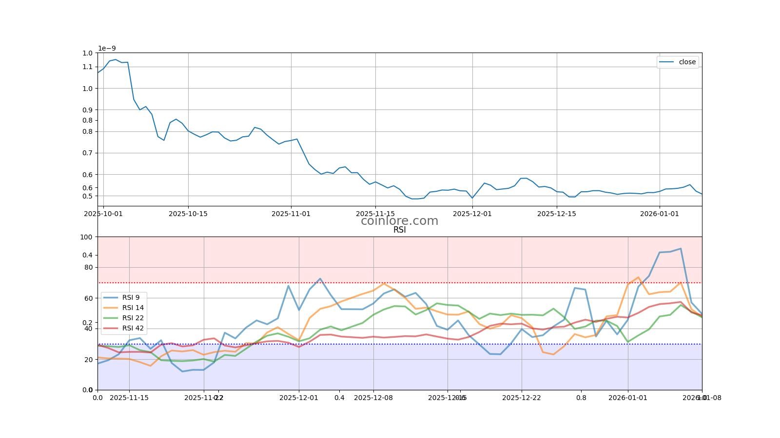 Kounotori RSI indicator