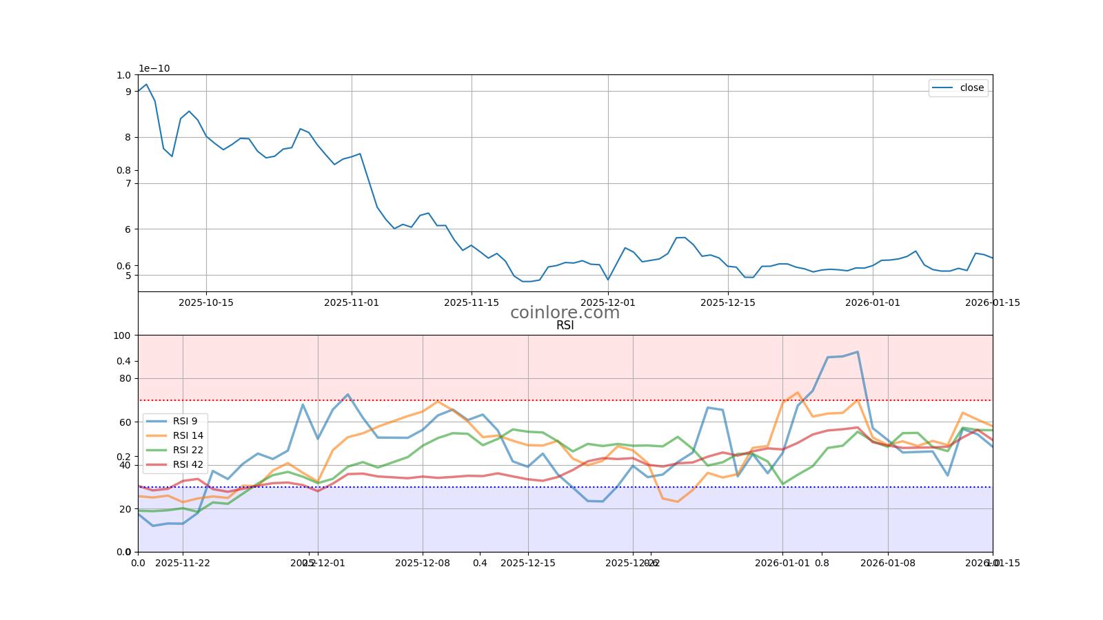 Kounotori RSI indicator