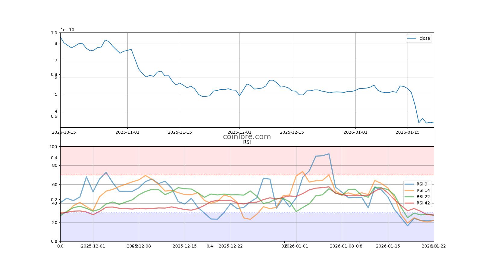 Kounotori RSI indicator