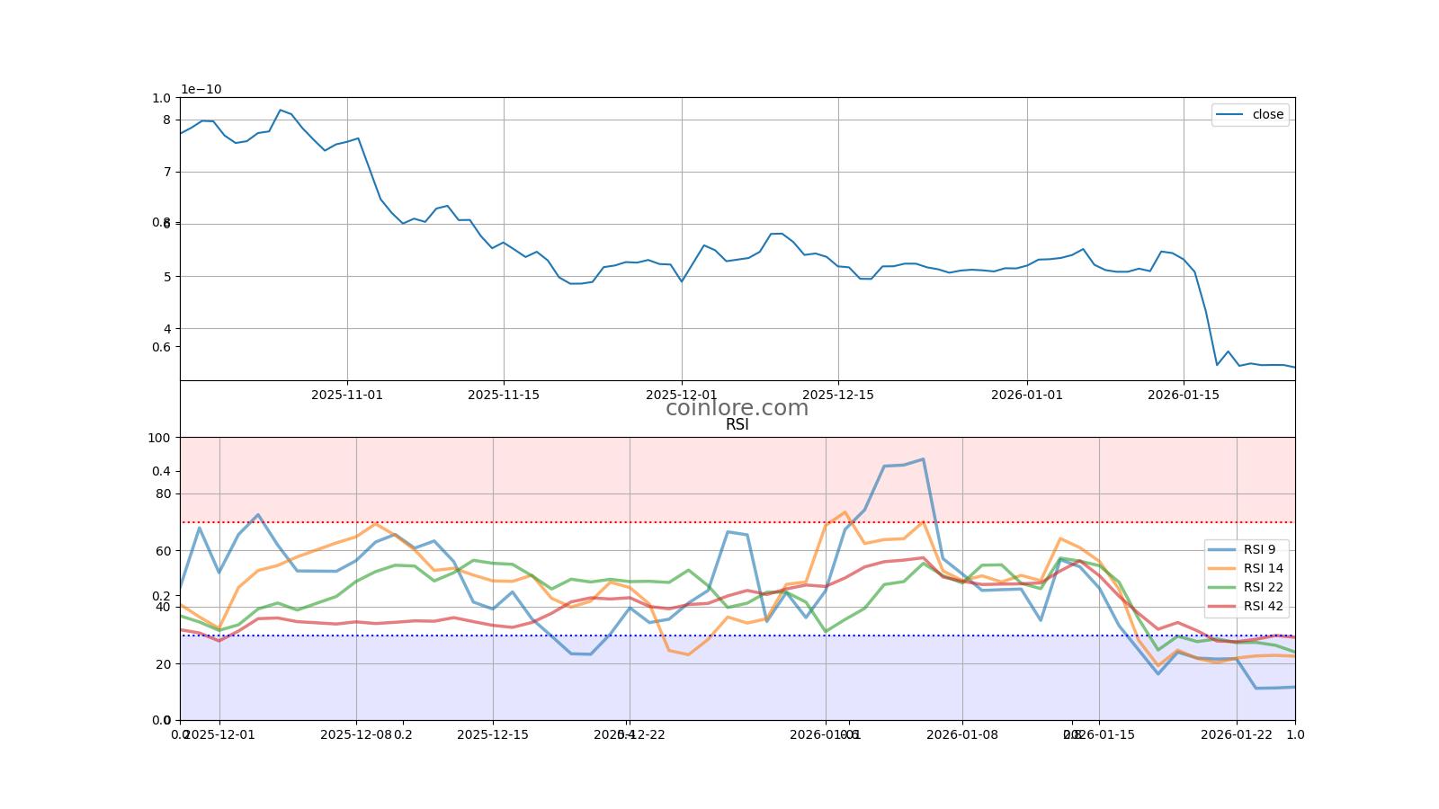Kounotori RSI indicator