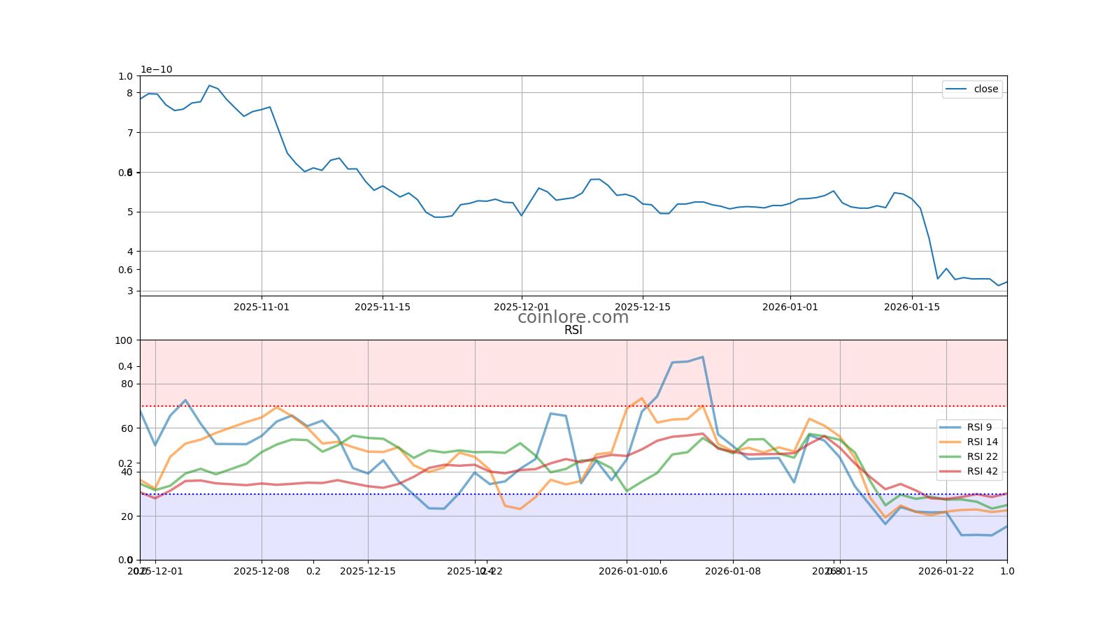 Kounotori RSI indicator