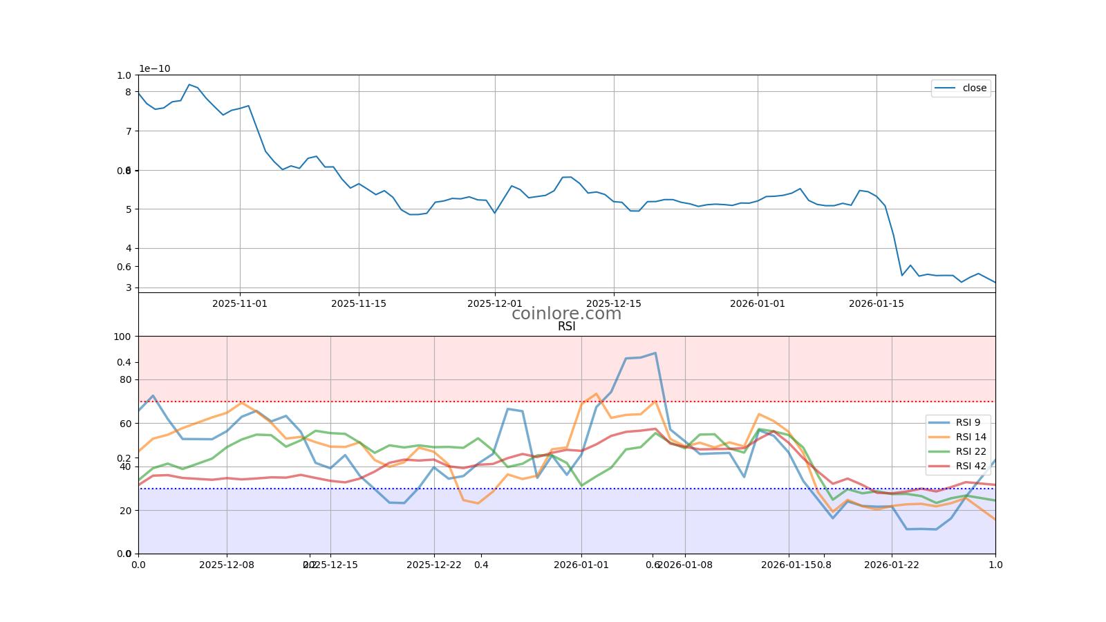 Kounotori RSI indicator