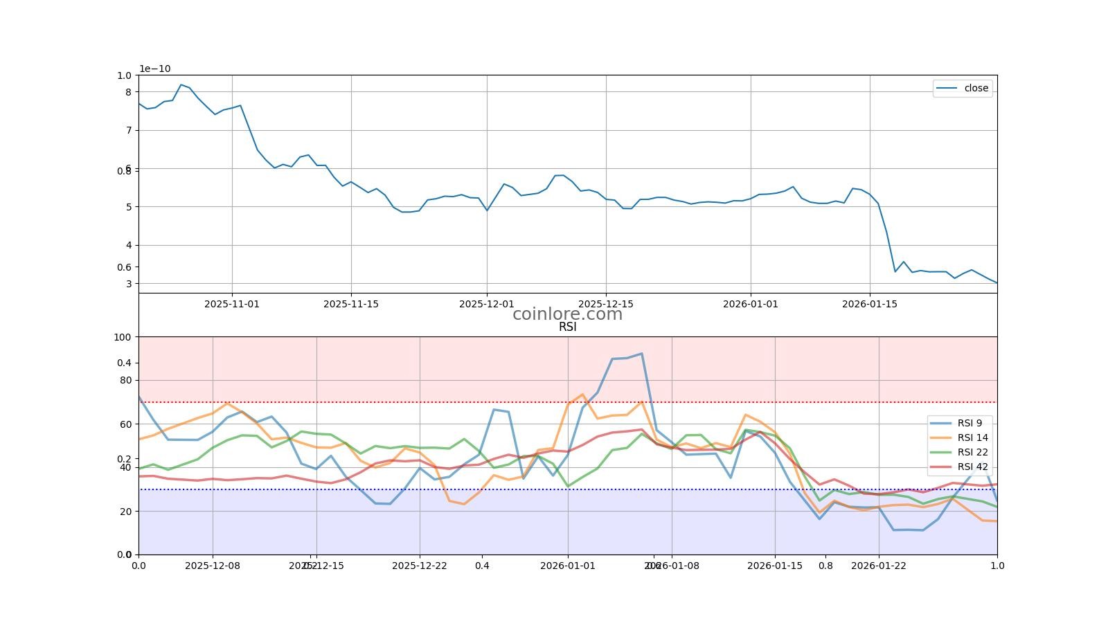 Kounotori RSI indicator
