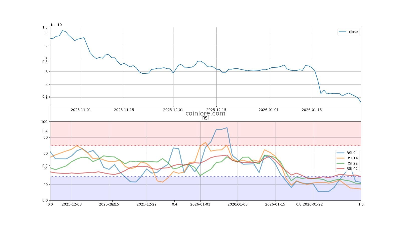 Kounotori RSI indicator