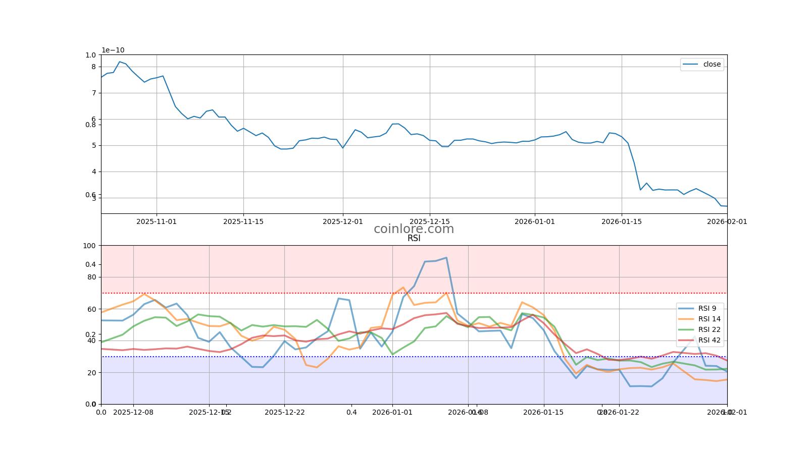 Kounotori RSI indicator