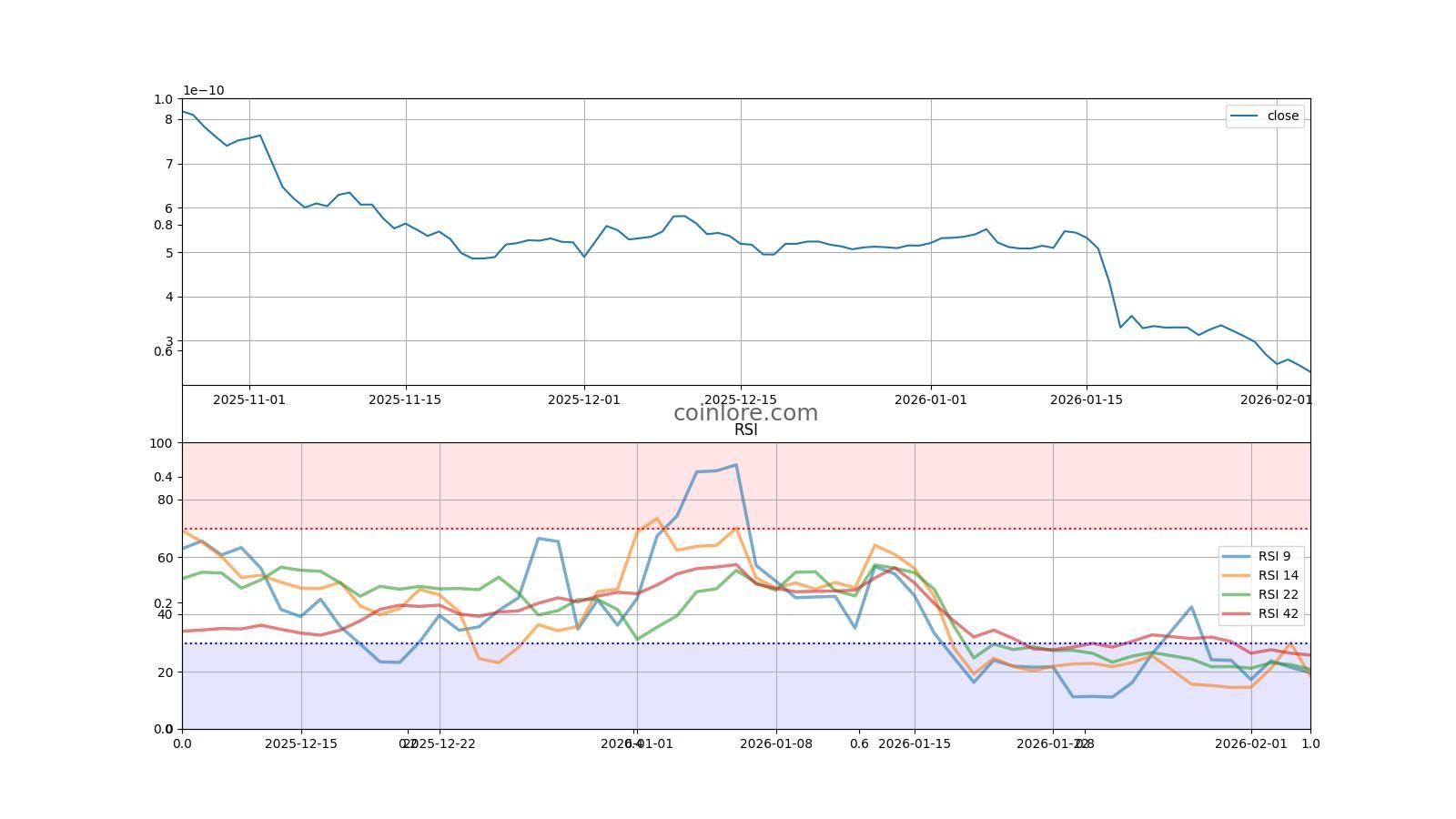Kounotori RSI indicator