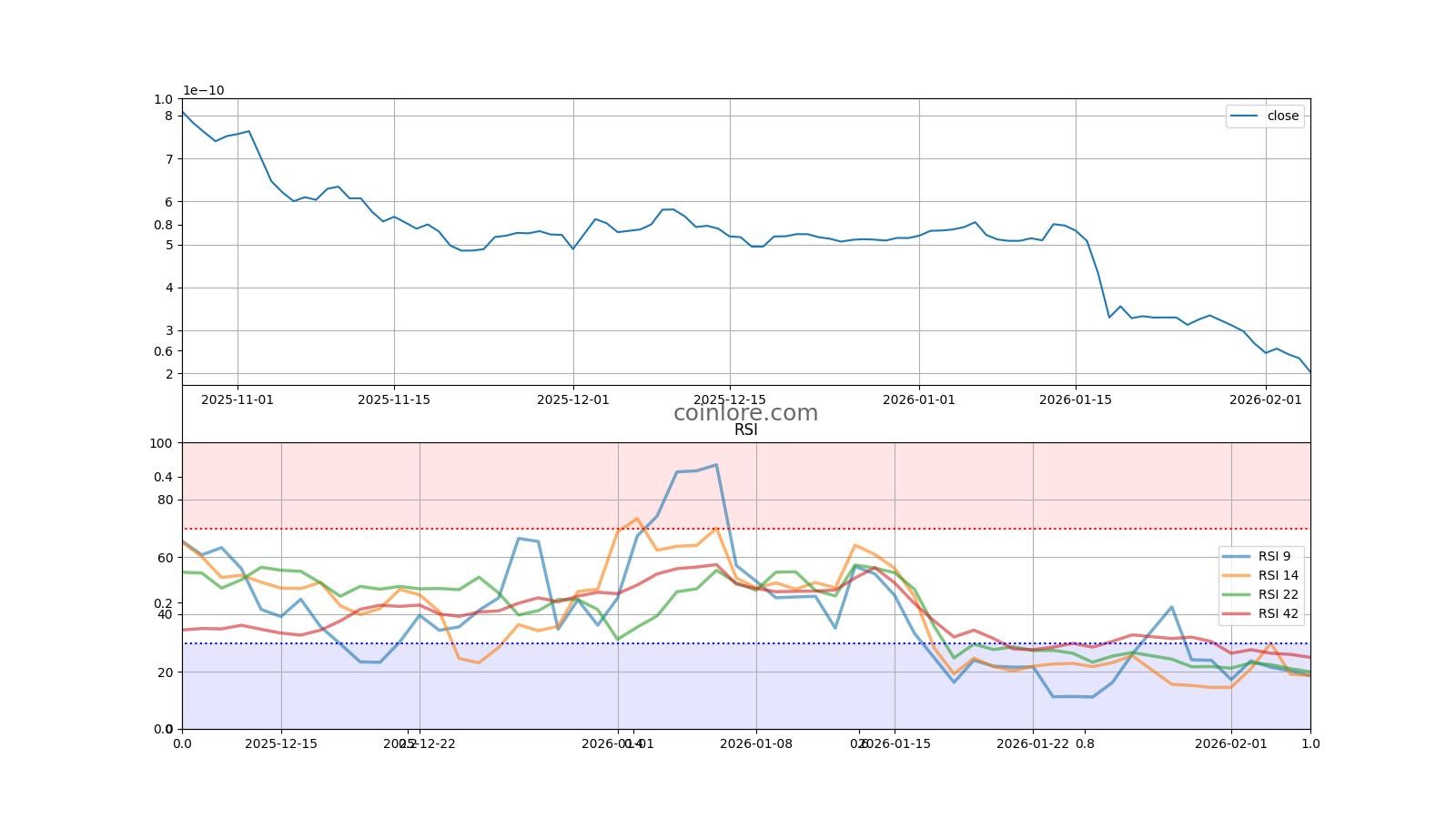 Kounotori RSI indicator