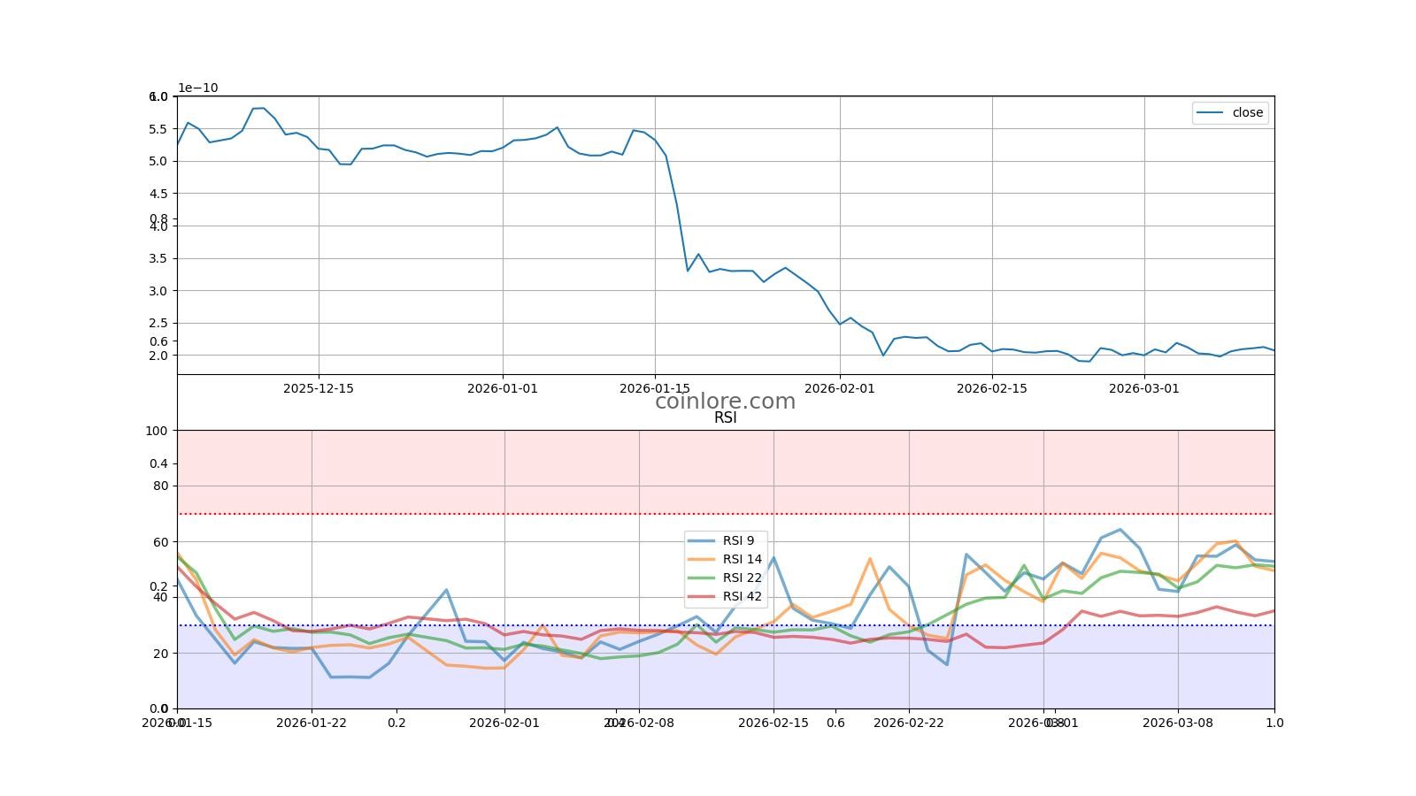 Kounotori RSI indicator