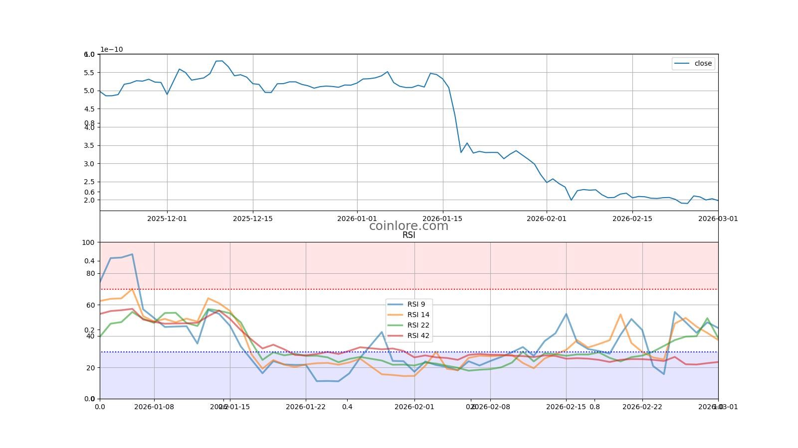 Kounotori RSI indicator
