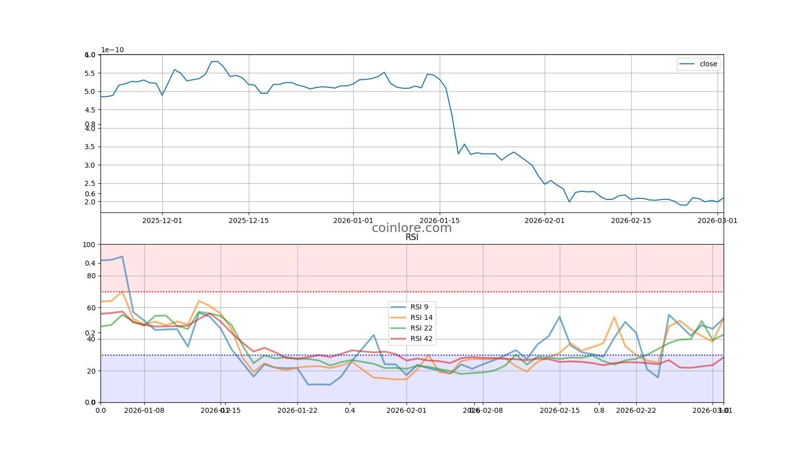Kounotori RSI indicator