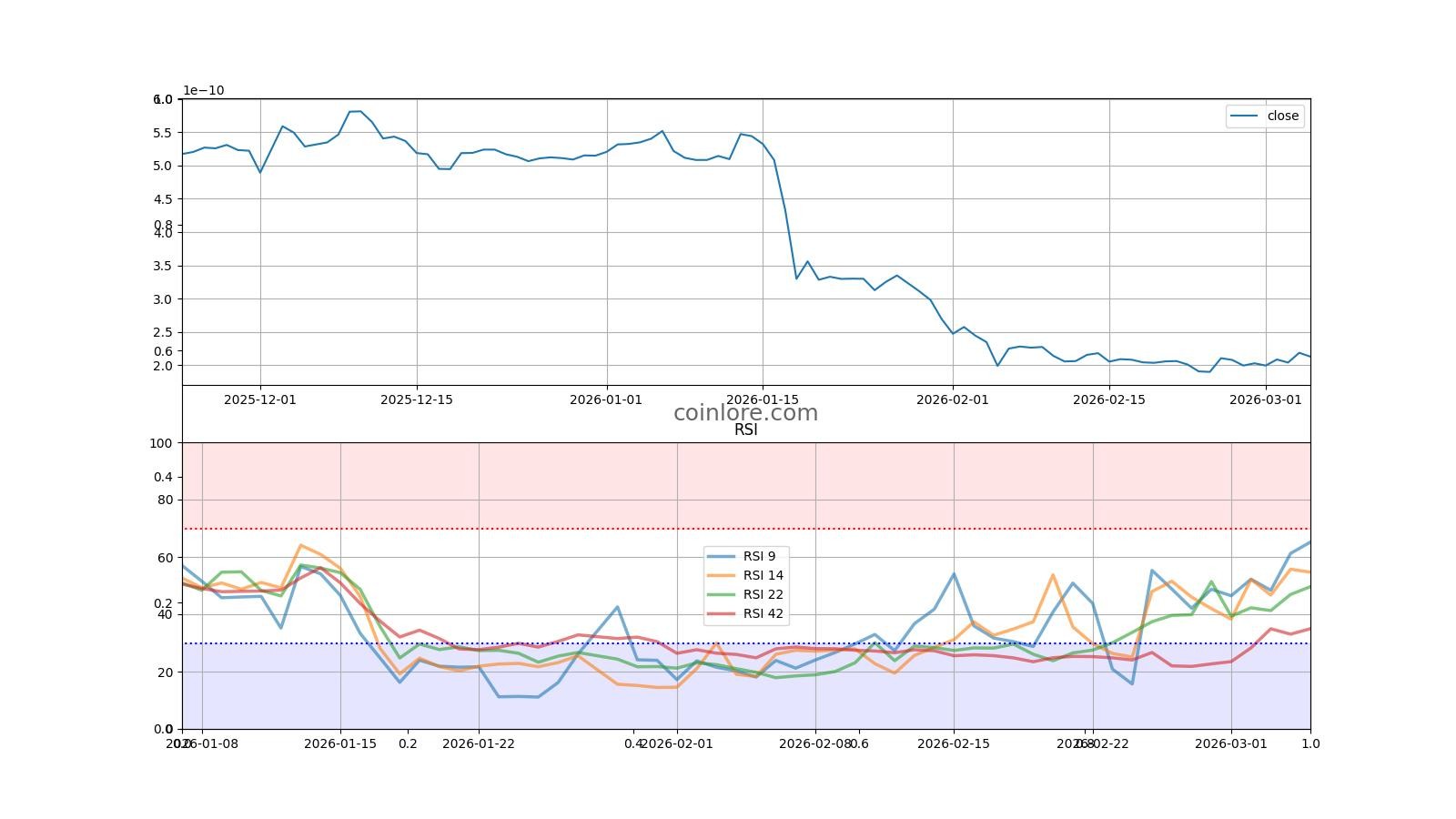 Kounotori RSI indicator