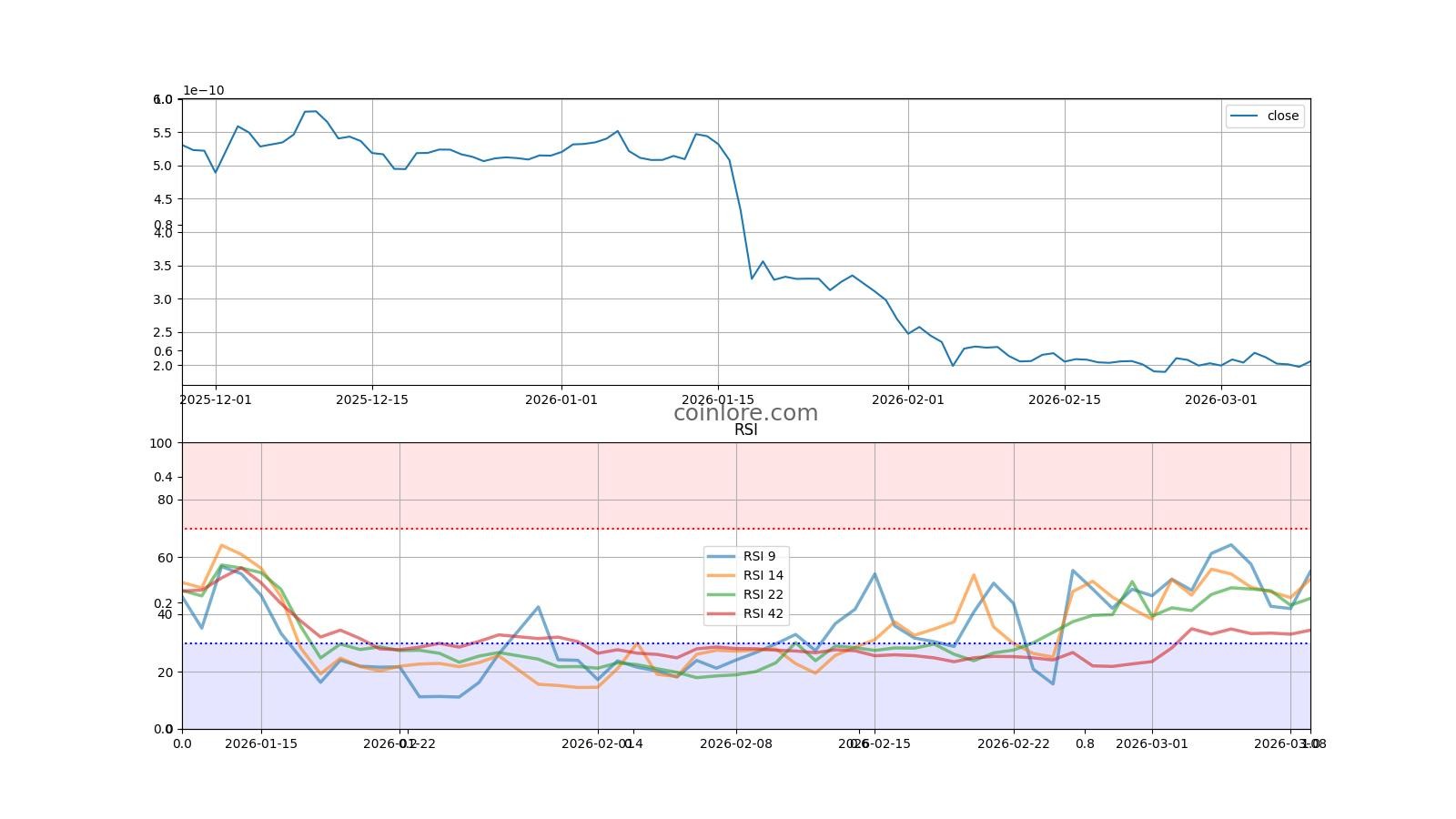 Kounotori RSI indicator