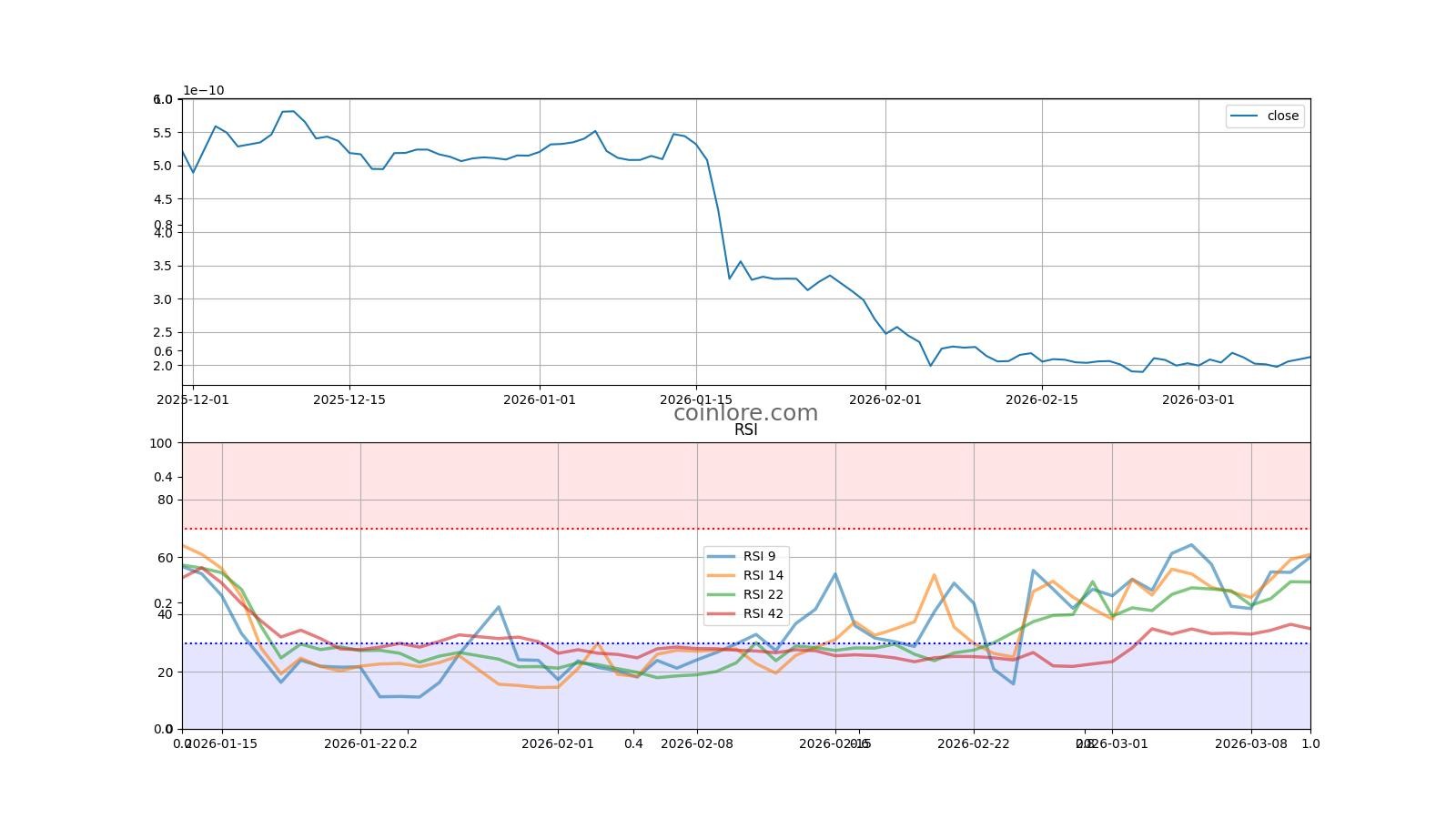 Kounotori RSI indicator
