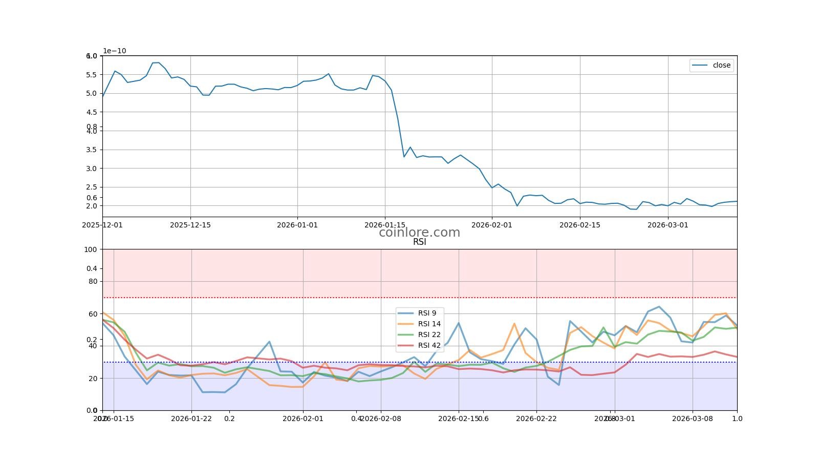 Kounotori RSI indicator