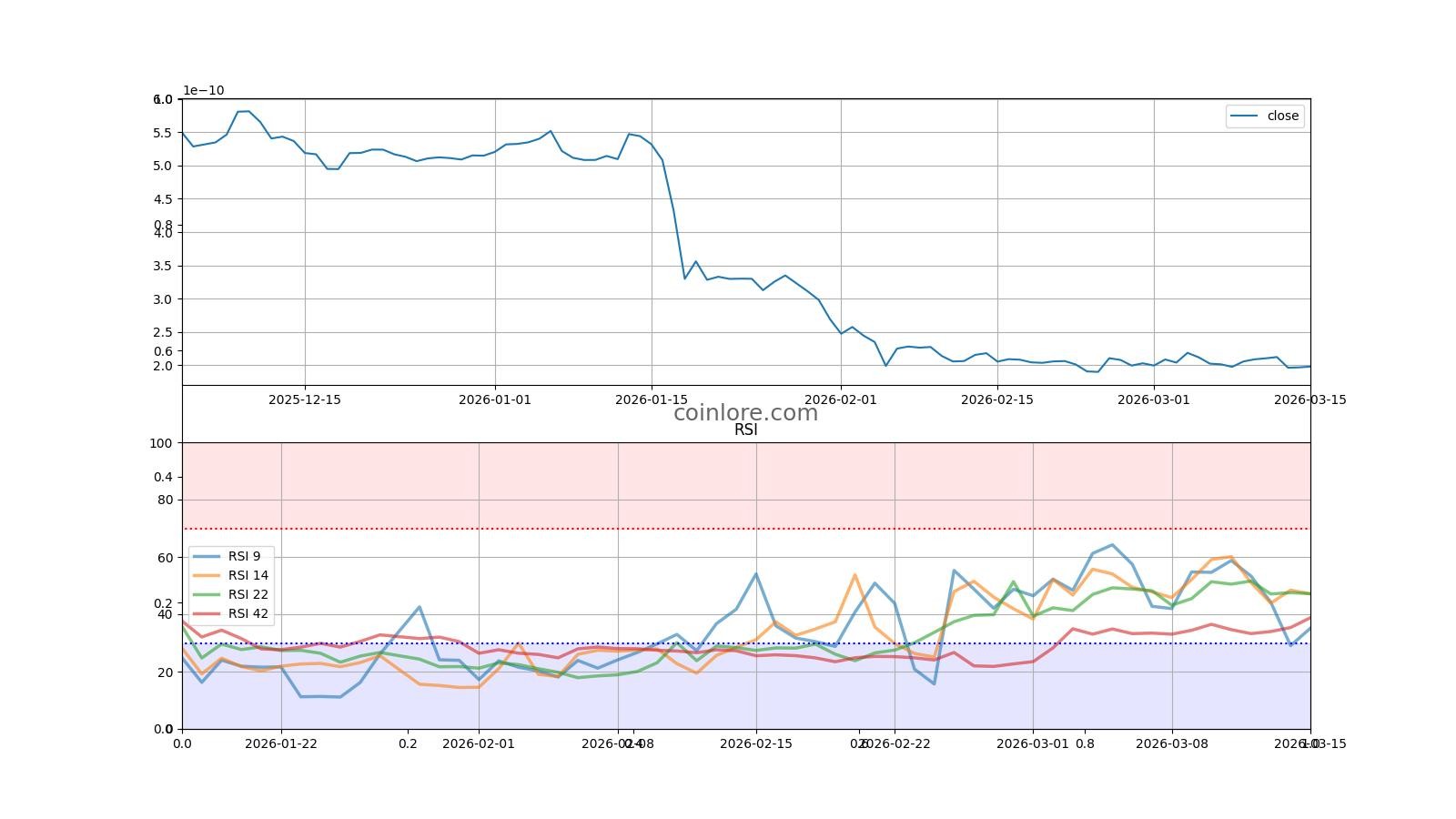 Kounotori RSI indicator