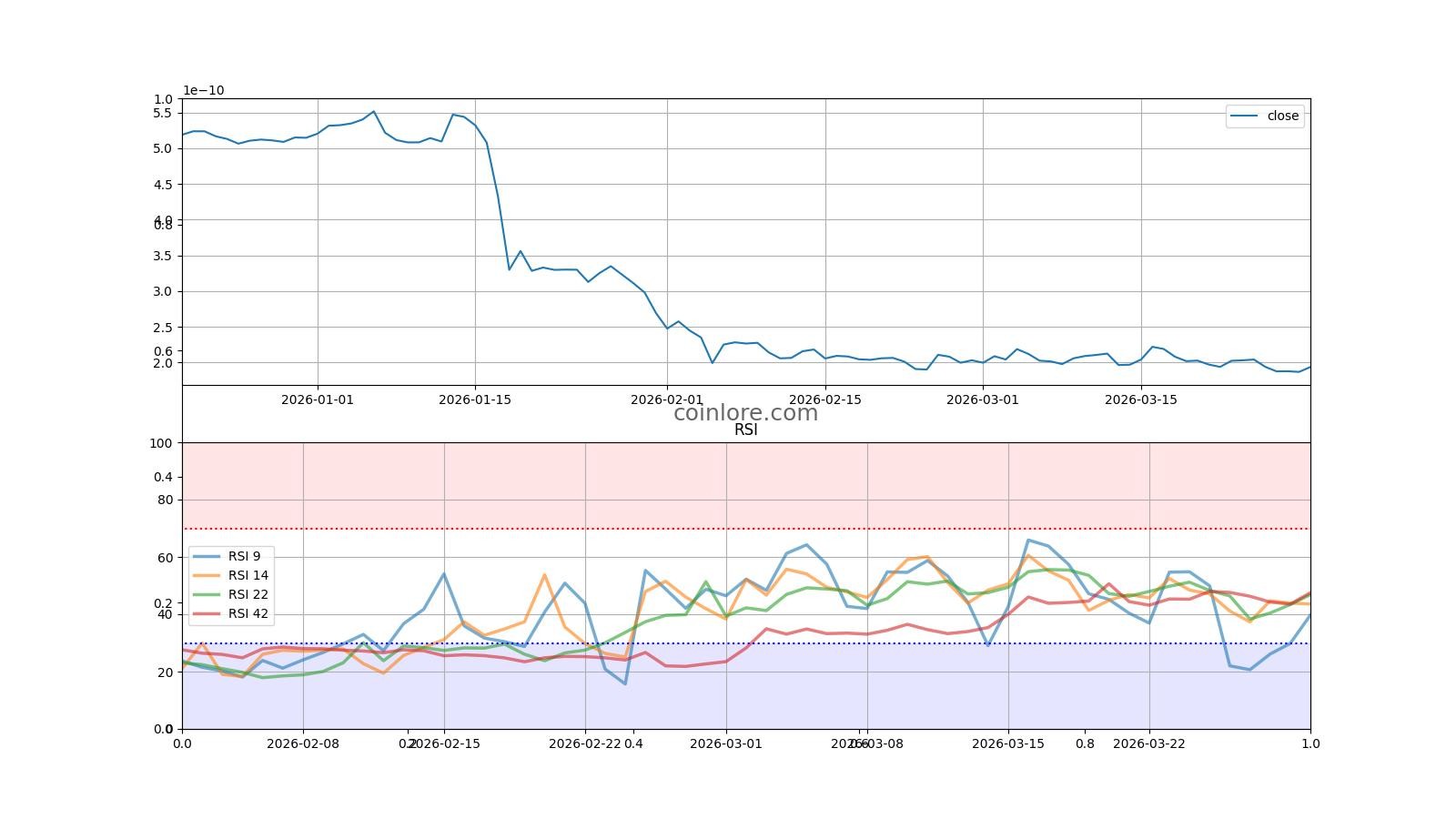 Kounotori RSI indicator