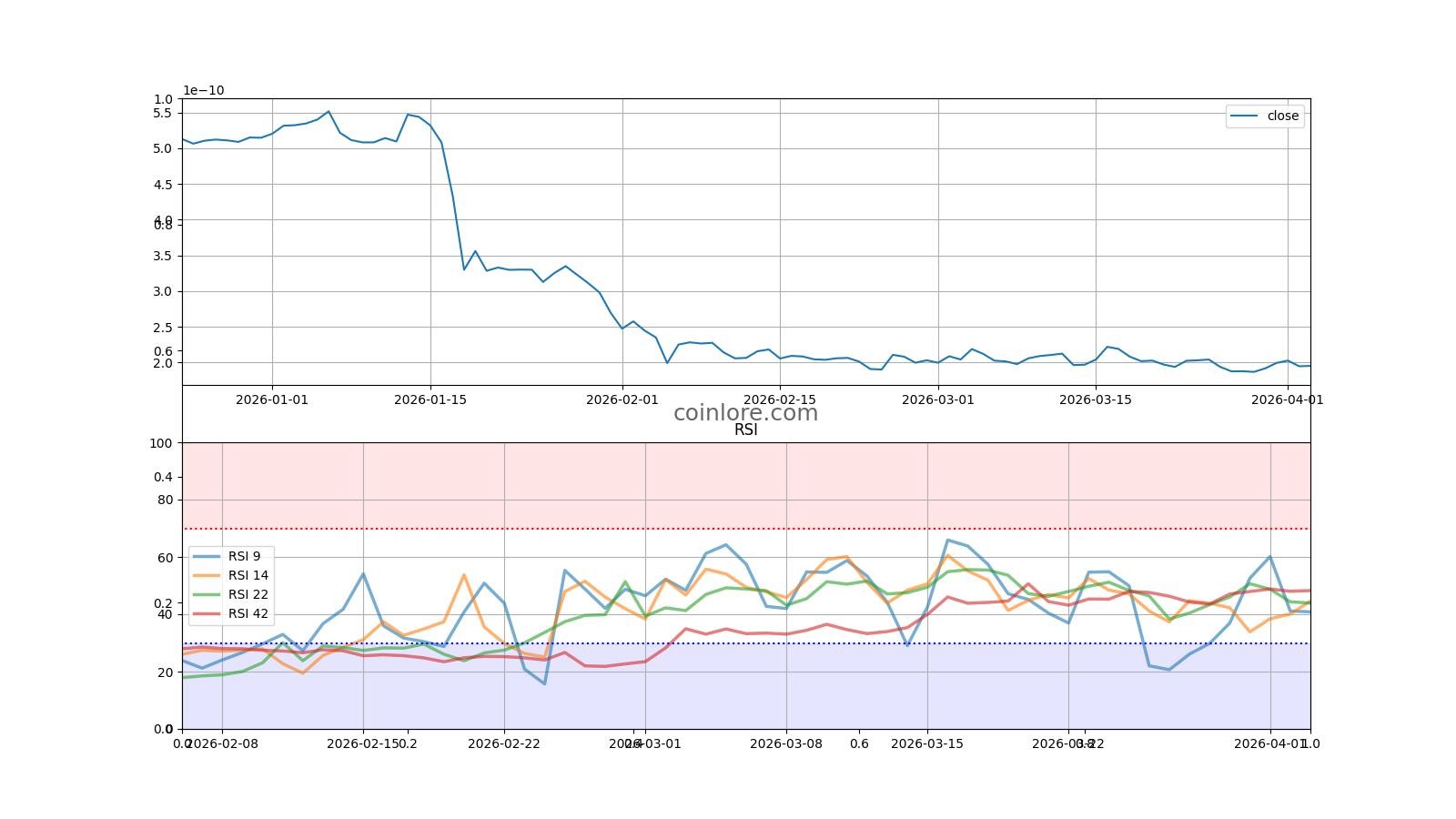 Kounotori RSI indicator