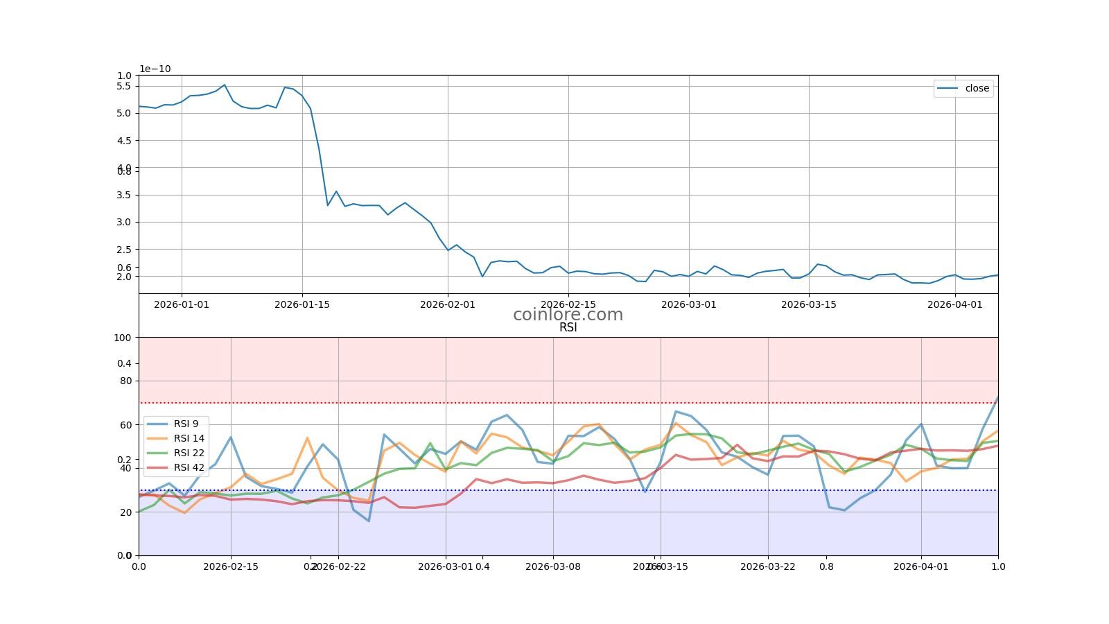 Kounotori RSI indicator