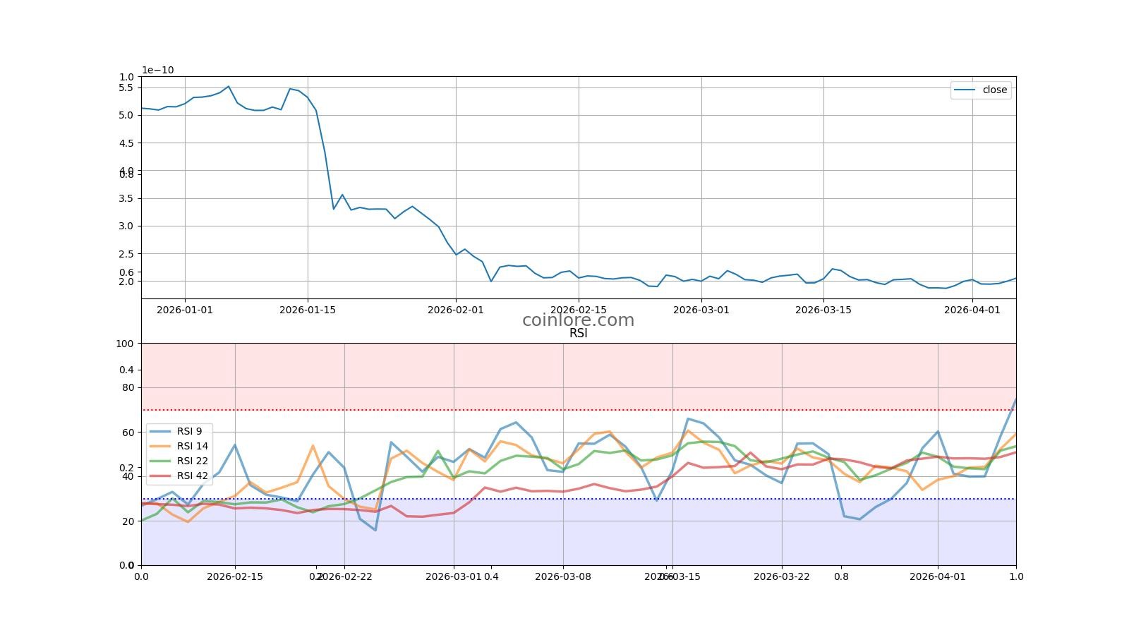 Kounotori RSI indicator