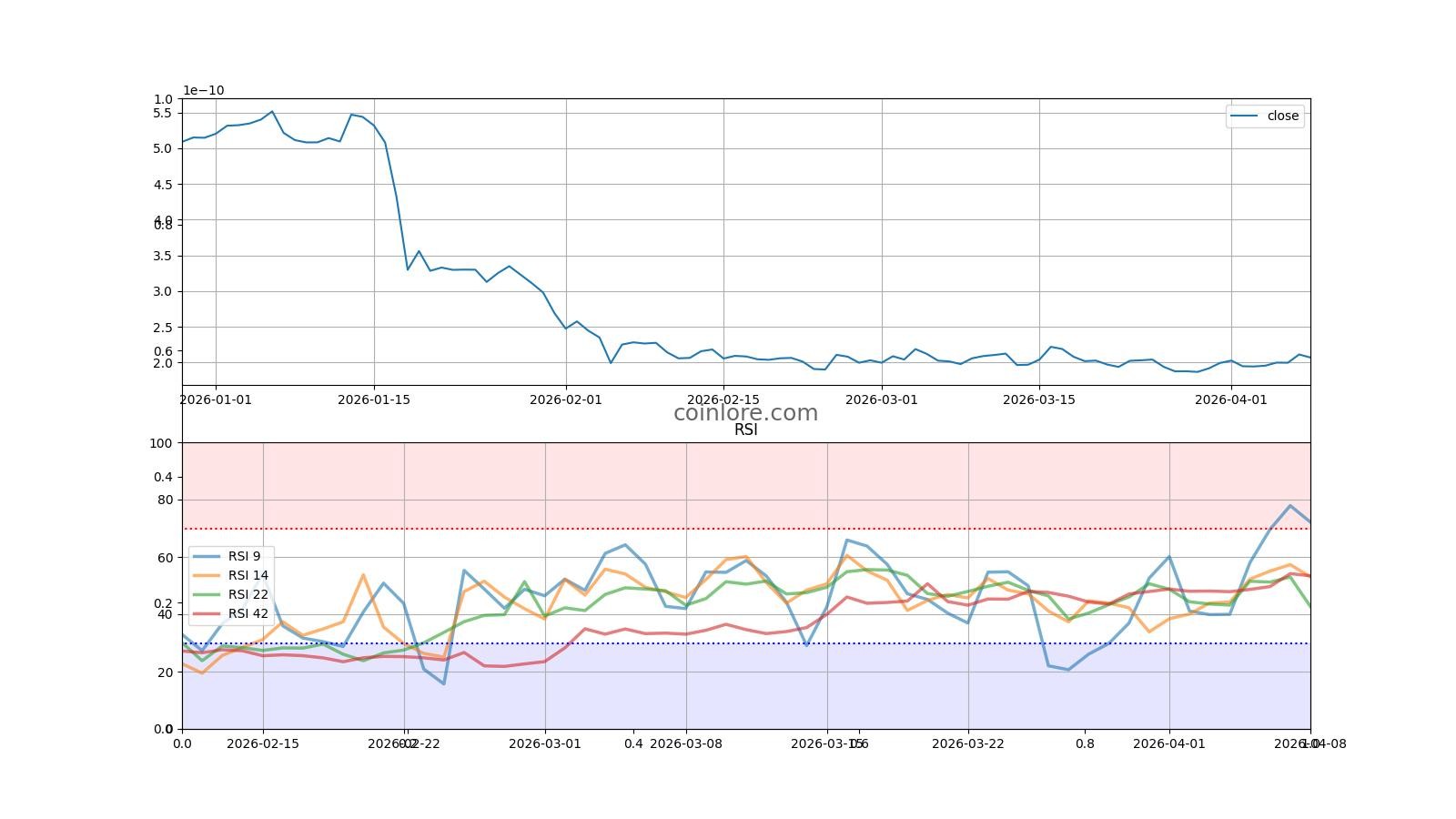 Kounotori RSI indicator