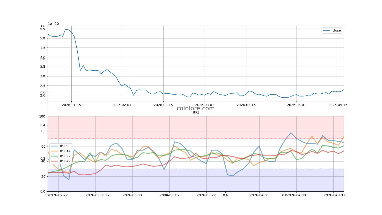 Kounotori RSI indicator